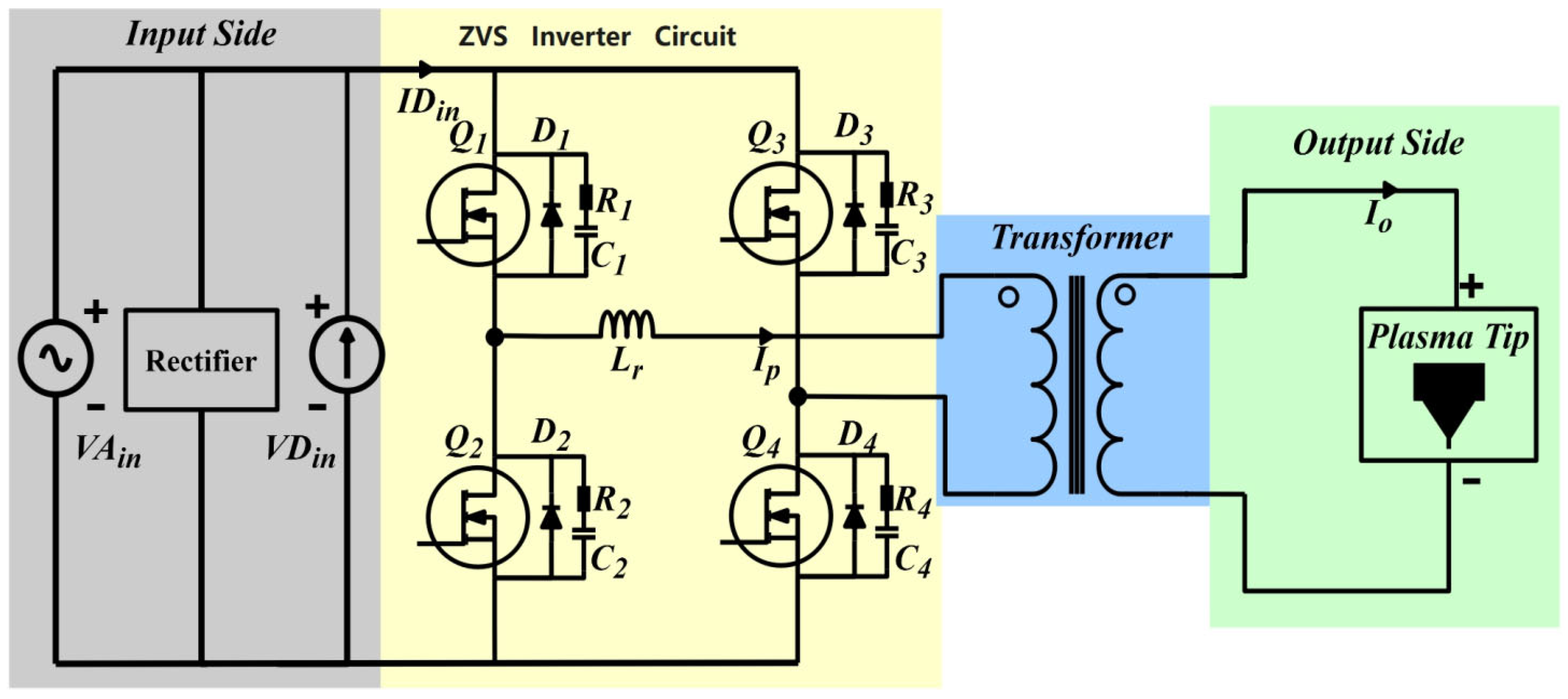 Design of Dielectric Barrier Discharge Plasma Power Supply System Based ...