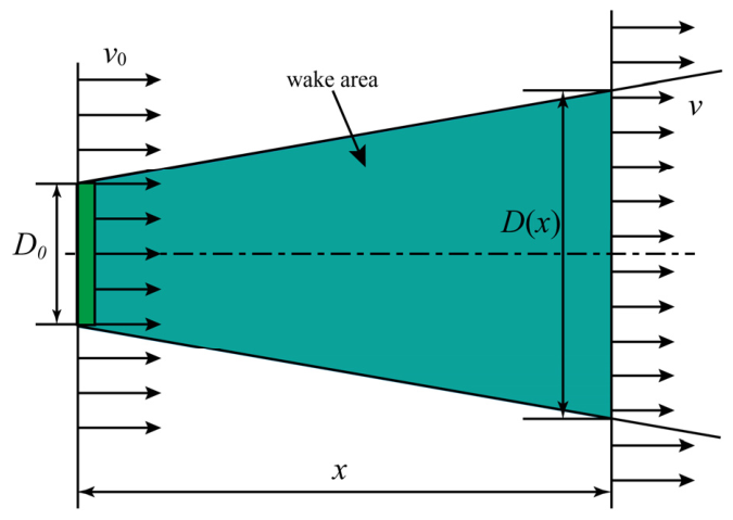 A Multi-Population Ivy Algorithm for Solving the Grid-Based Wind ...