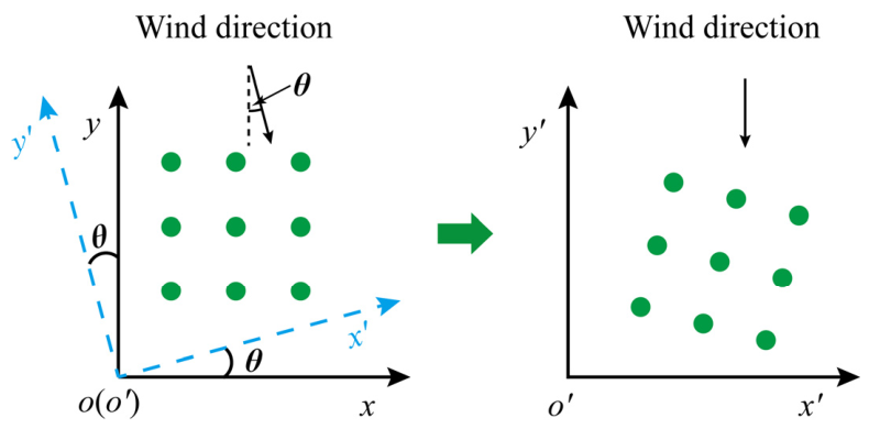 A Multi-Population Ivy Algorithm for Solving the Grid-Based Wind ...