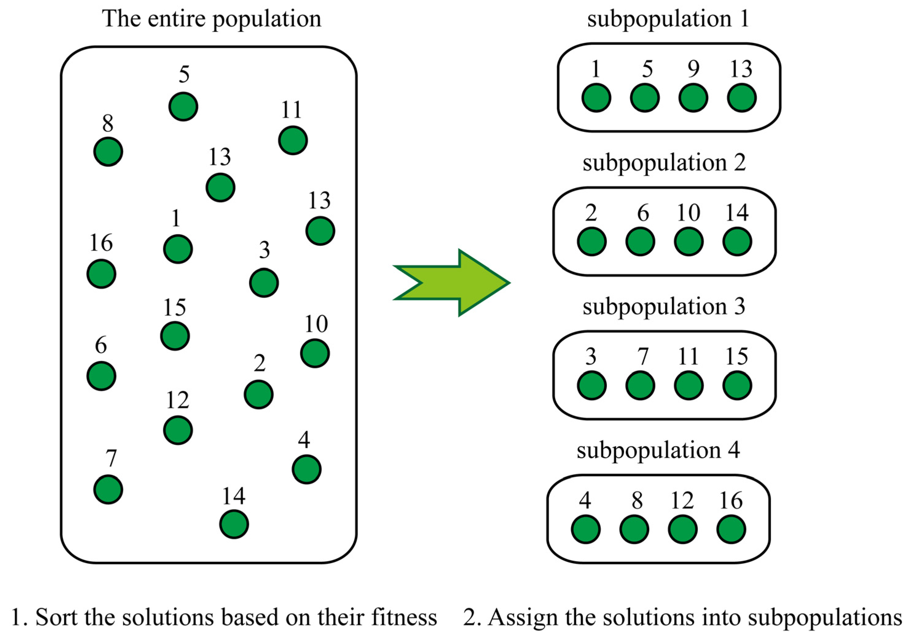 A Multi-Population Ivy Algorithm for Solving the Grid-Based Wind ...