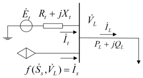Time-Varying Equivalent Power Source Modeling for High Penetration ...