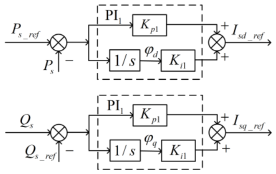 Time-Varying Equivalent Power Source Modeling for High Penetration ...