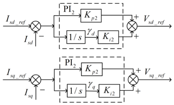 Time-Varying Equivalent Power Source Modeling for High Penetration ...