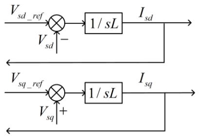 Time-Varying Equivalent Power Source Modeling for High Penetration ...