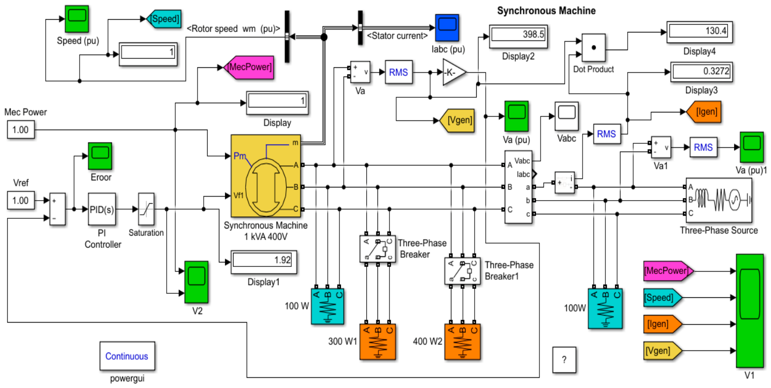 Voltage Control of the Three-Phase Synchronous Generator Using the ...