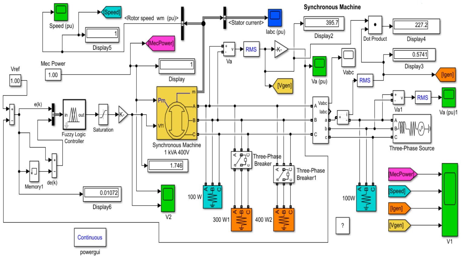 Voltage Control of the Three-Phase Synchronous Generator Using the ...