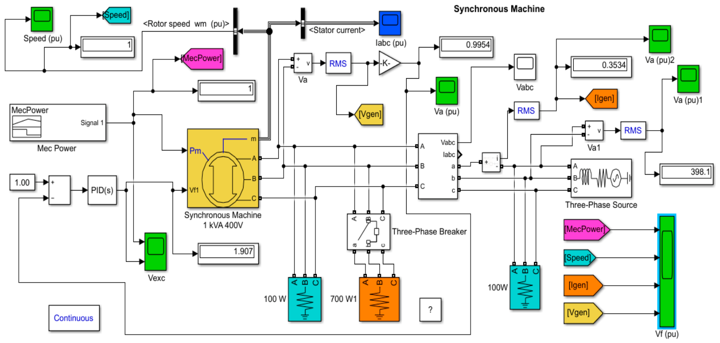 Voltage Control of the Three-Phase Synchronous Generator Using the ...