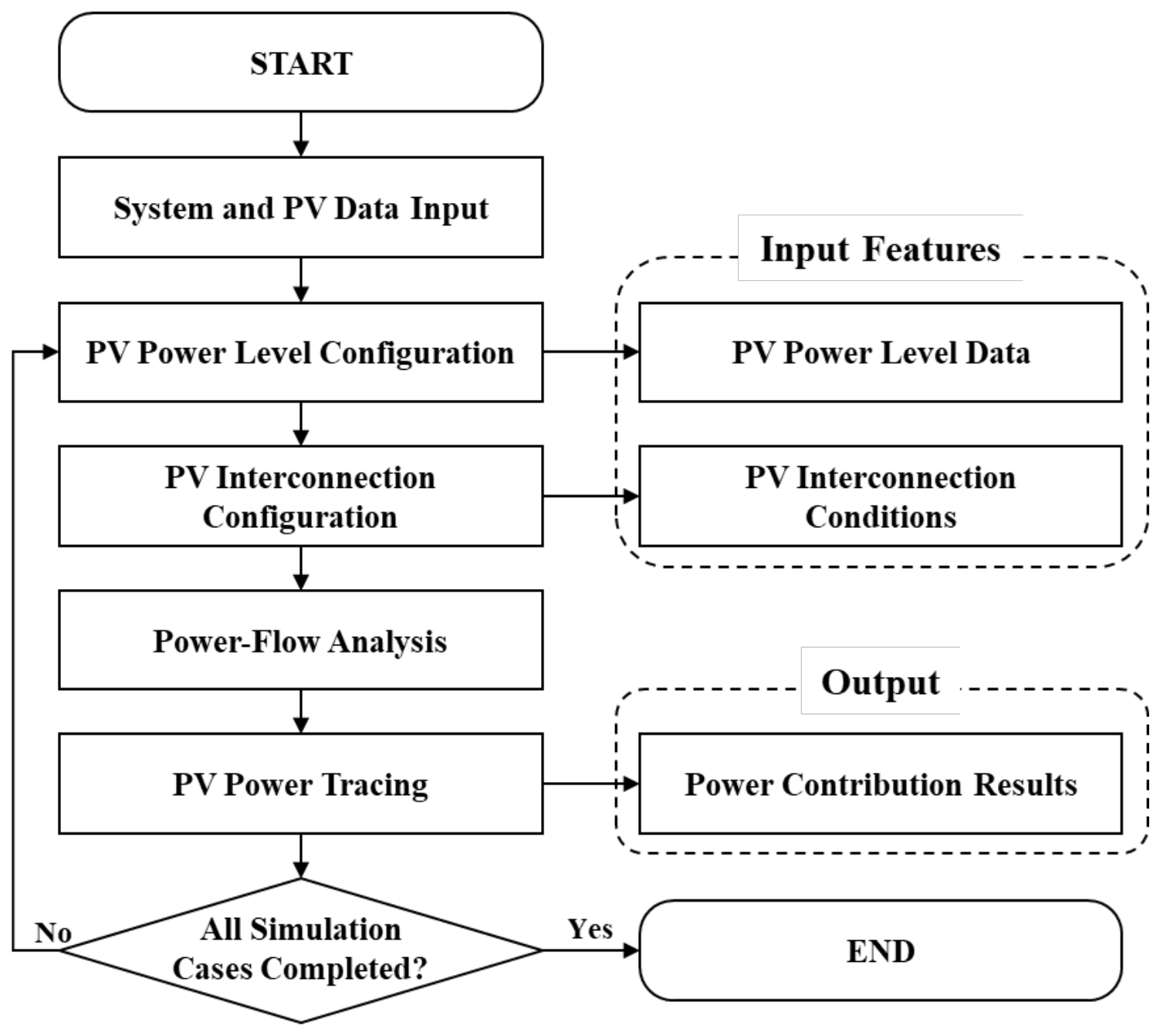 Development of a Screening-Based Machine Learning Algorithm for PV ...