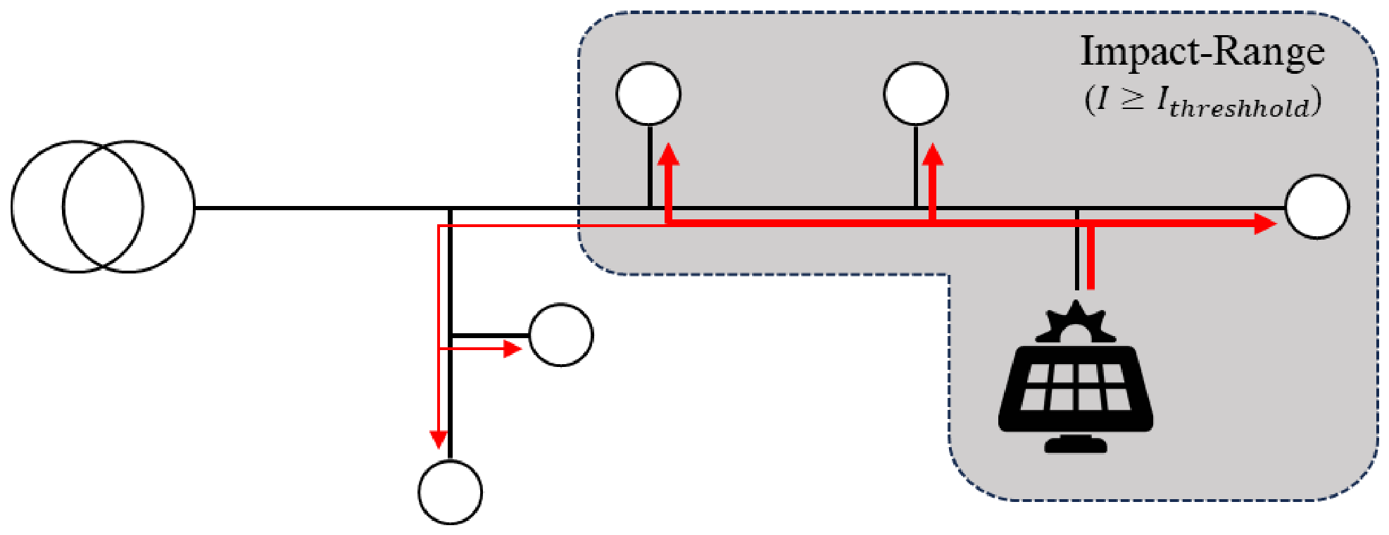 Development of a Screening-Based Machine Learning Algorithm for PV ...