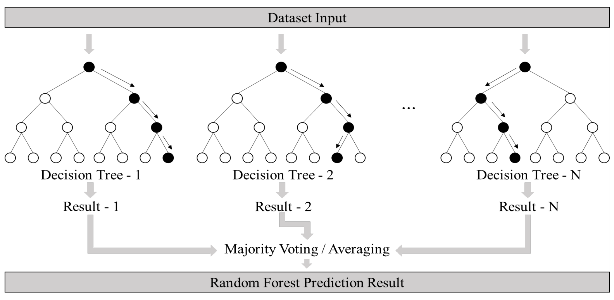 Development of a Screening-Based Machine Learning Algorithm for PV ...