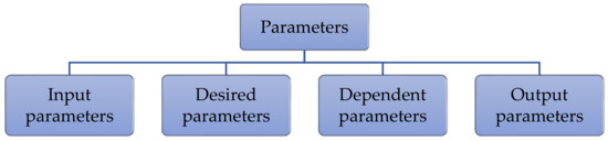 Eng | Free Full-Text | A New Algorithmic Method for Reverse Osmosis ...