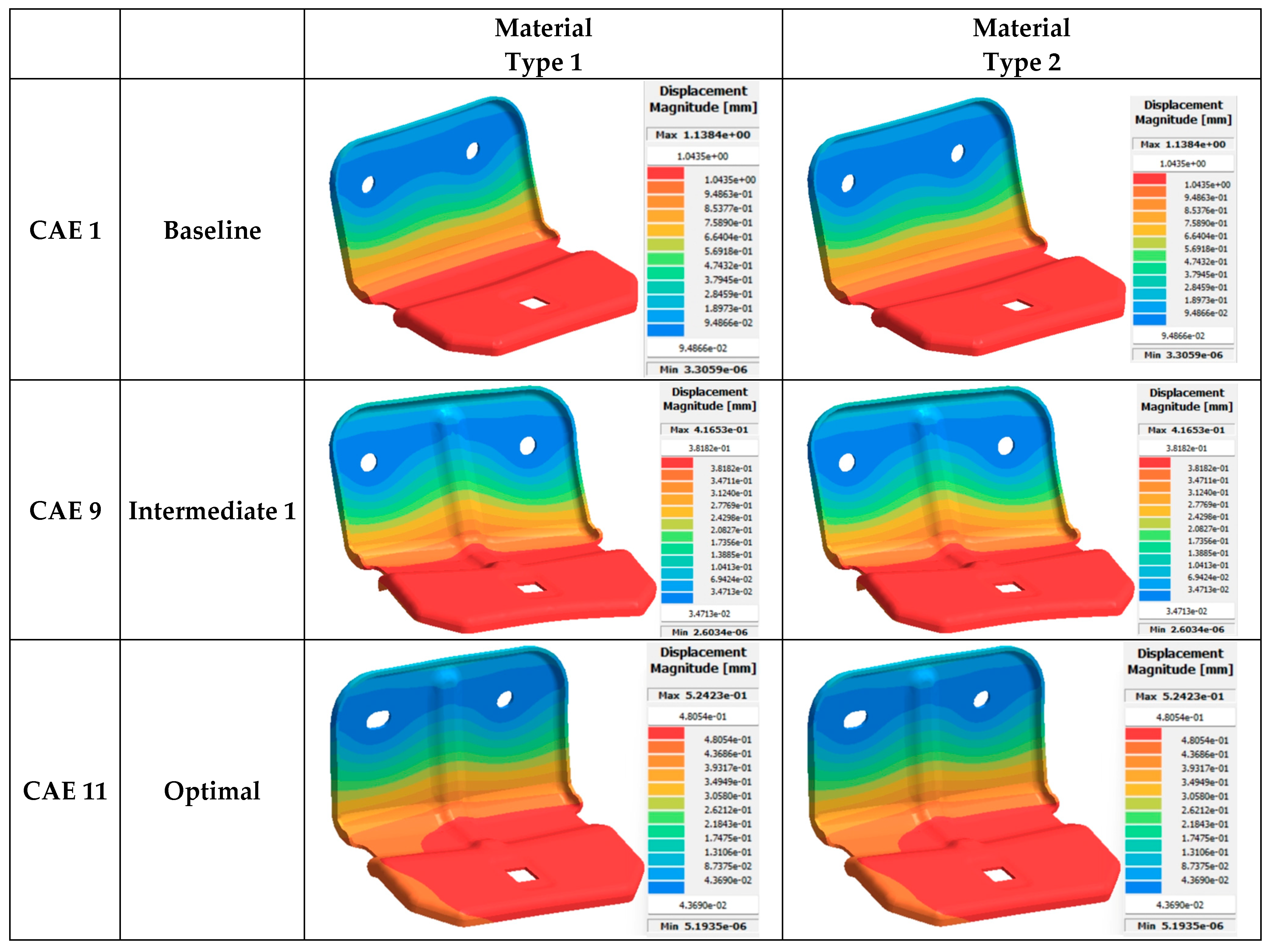 Optimization of Metallic Support Geometry for Automotive Doors Using ...