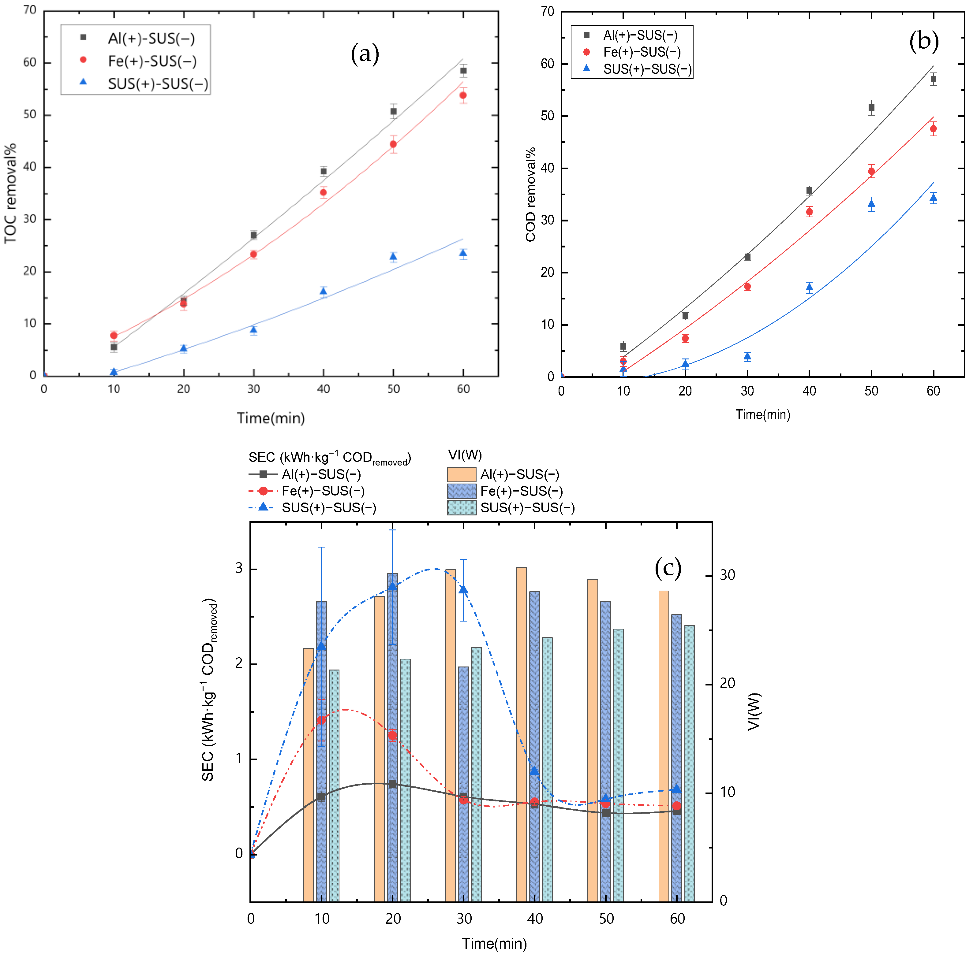 Three-Dimensional Electrolysis Reactor Using Automotive Scrap Metals ...
