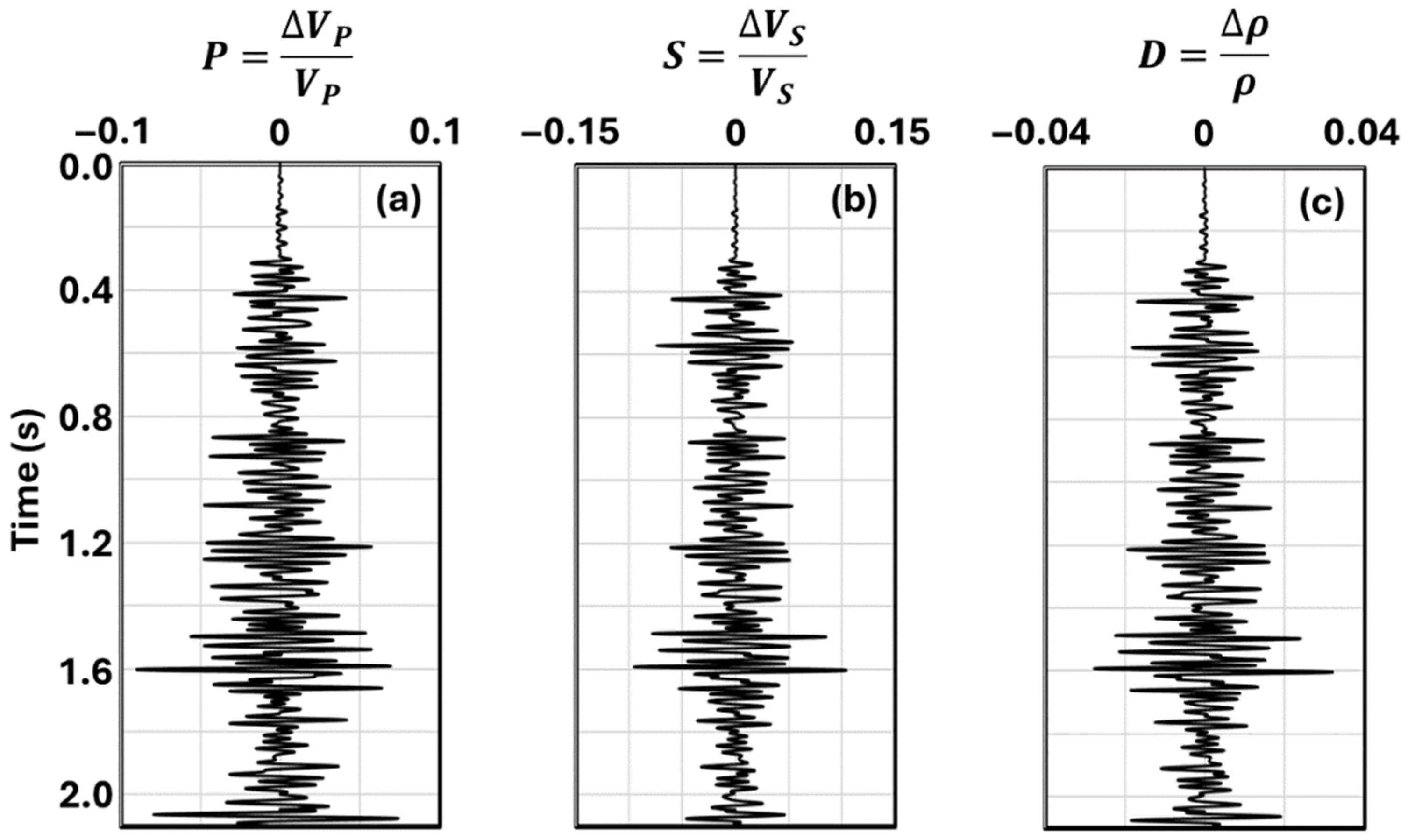 Attribute-Guided Prestack Seismic Waveform Inversion—Methodology ...