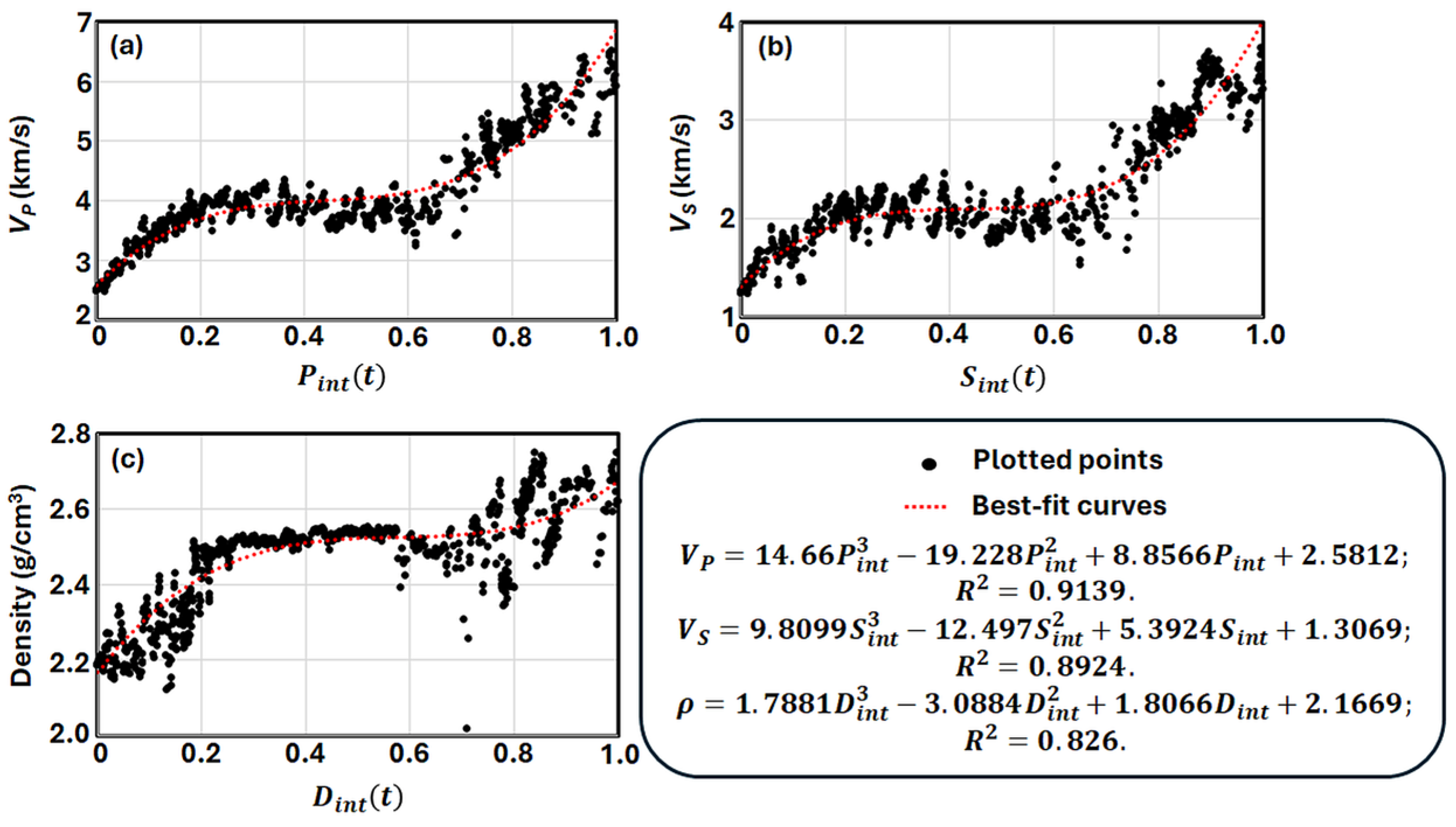 Attribute-Guided Prestack Seismic Waveform Inversion—Methodology ...