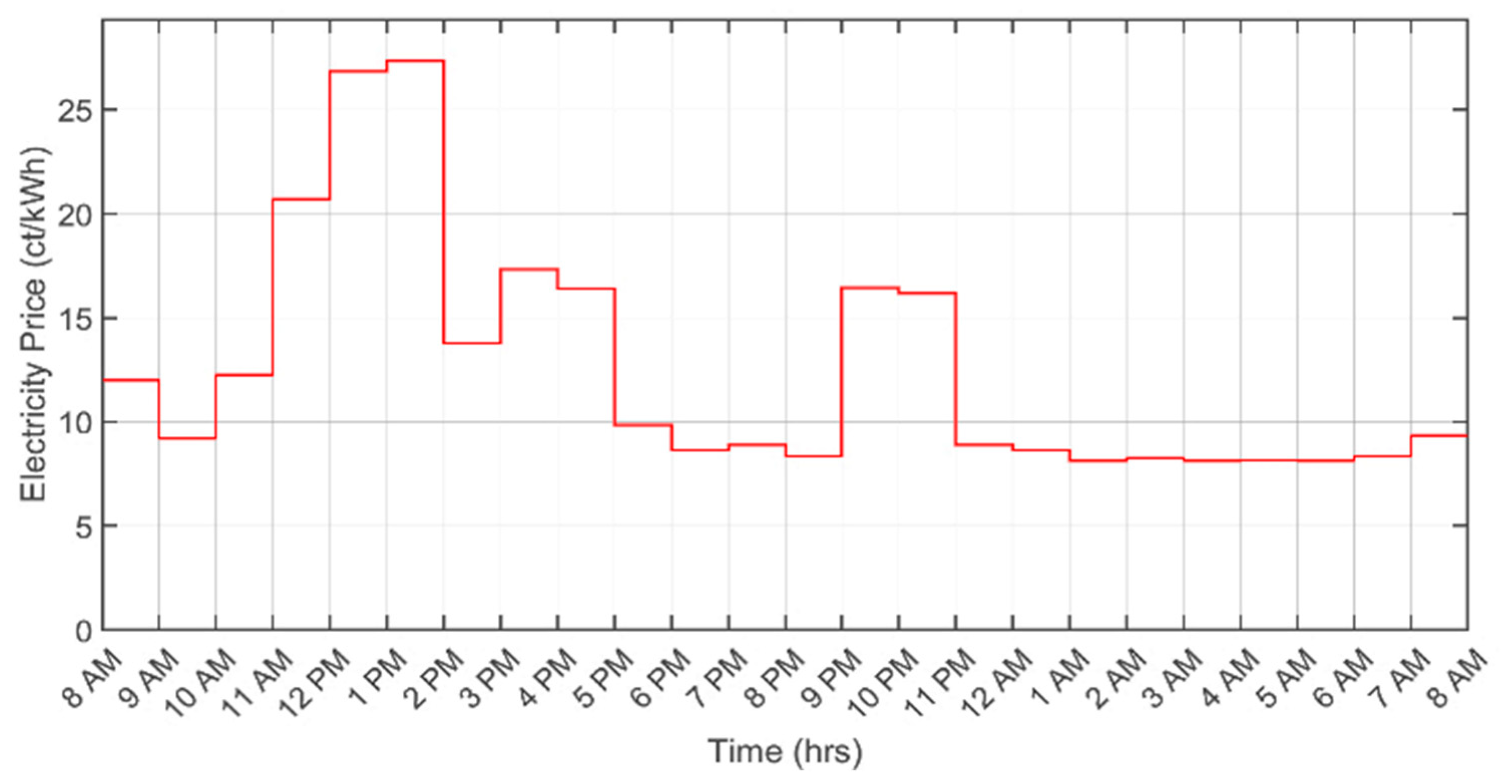 Metaheuristic Optimizer-Based Segregated Load Scheduling Approach for ...