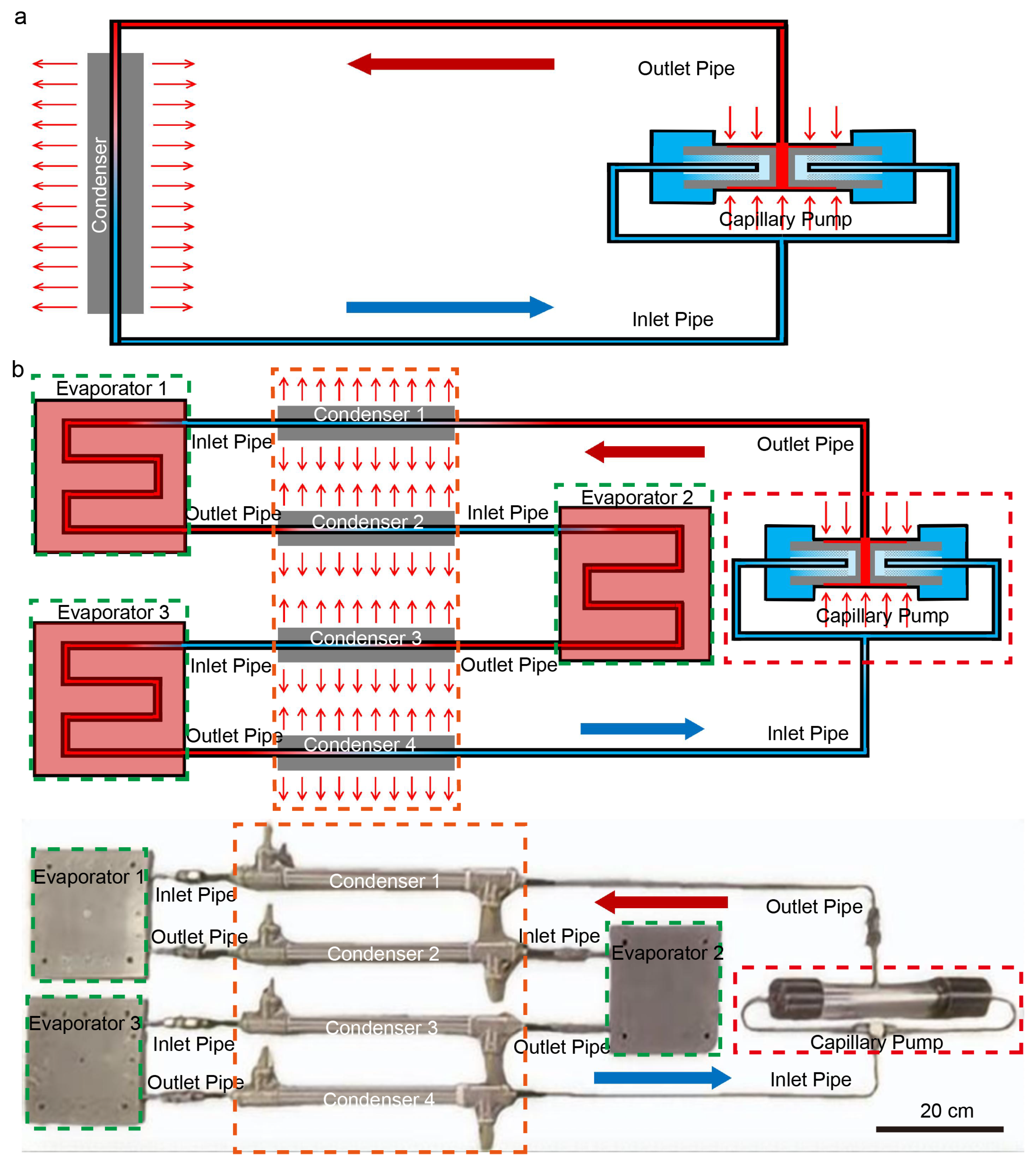 Experimental Study on a Dual Compensation Chamber Multi-Evaporator Loop ...