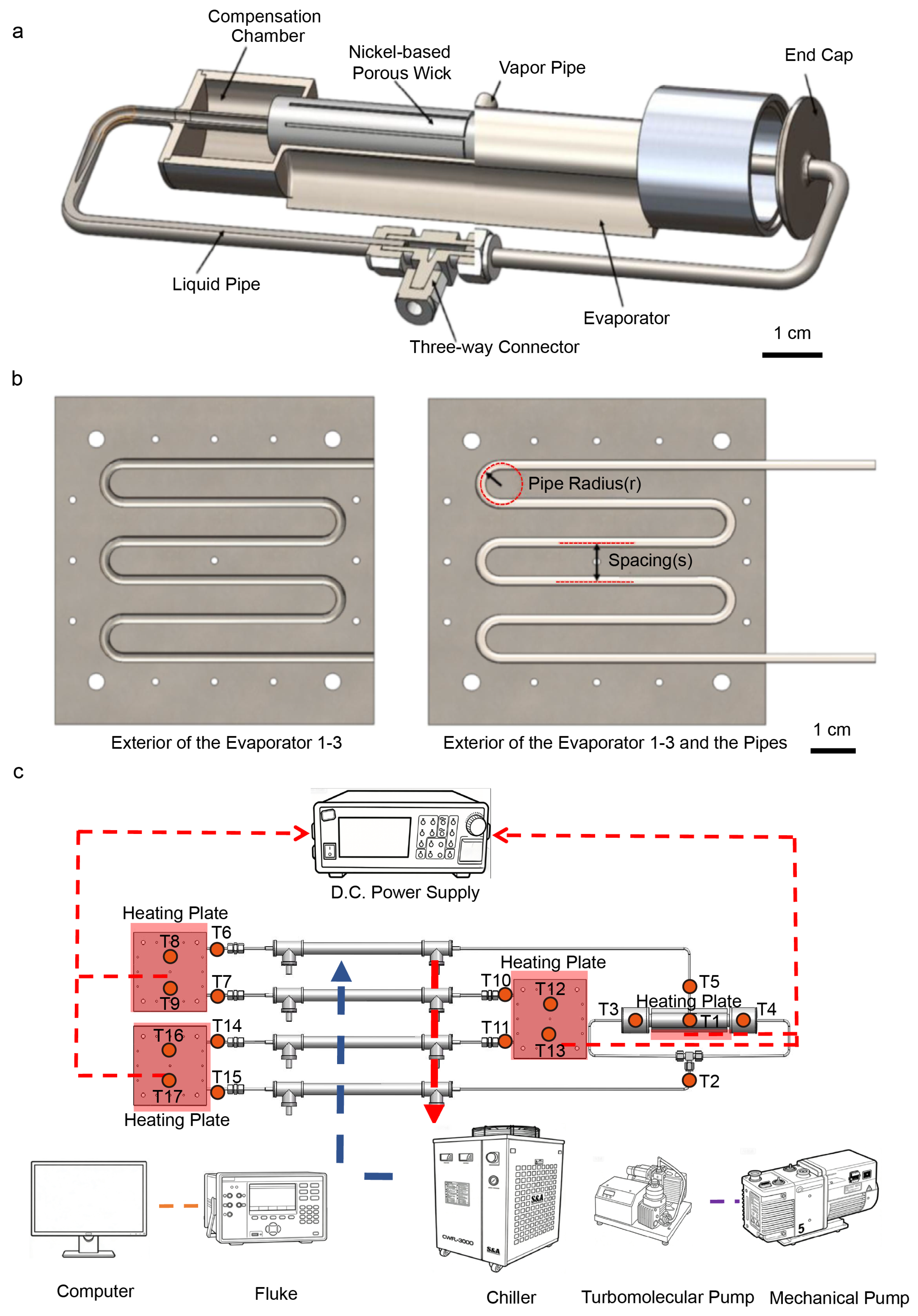 Experimental Study on a Dual Compensation Chamber Multi-Evaporator Loop ...