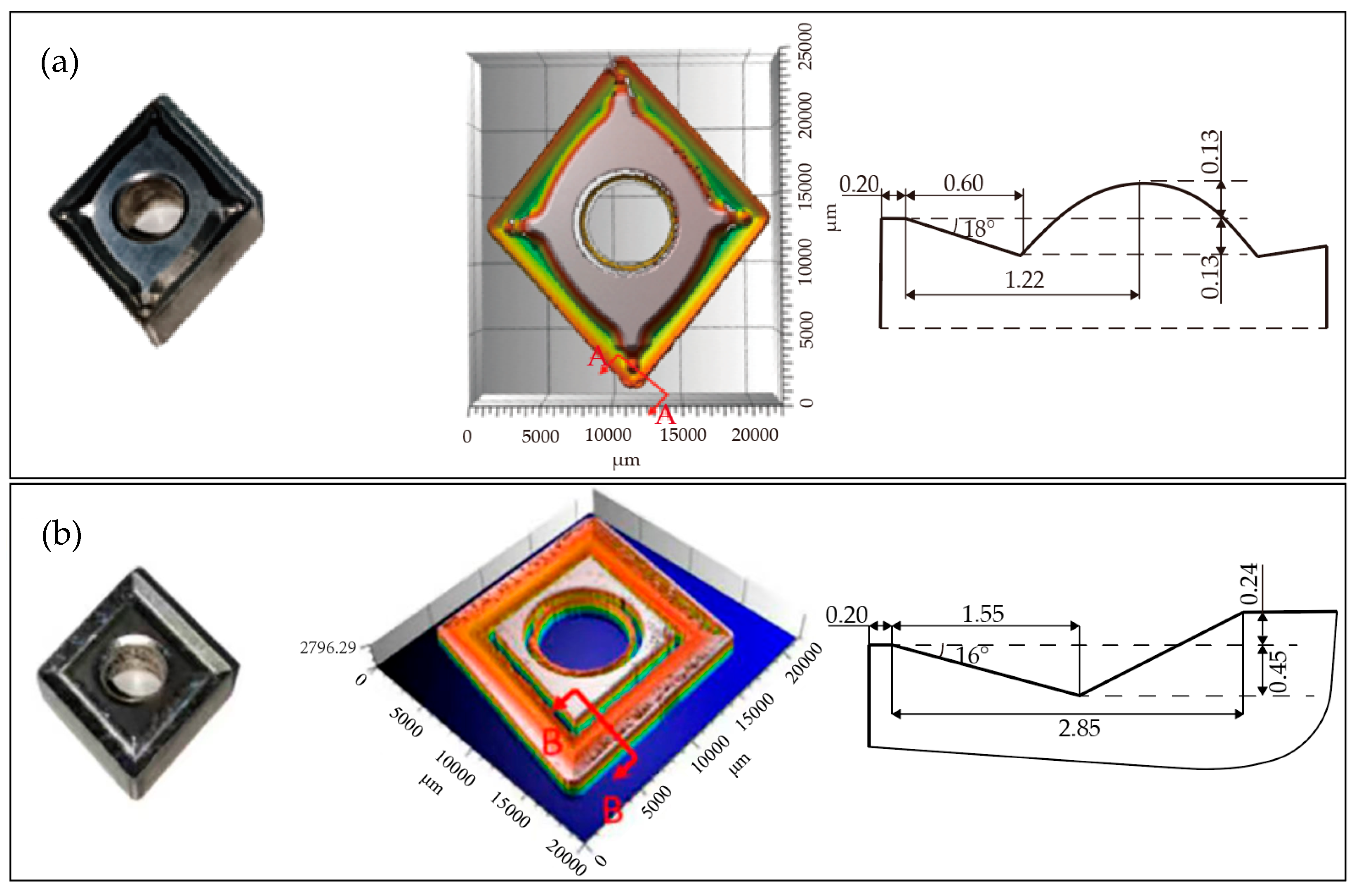 Influence of Chip Breaker Geometric Shape on the Cutting Performance of ...
