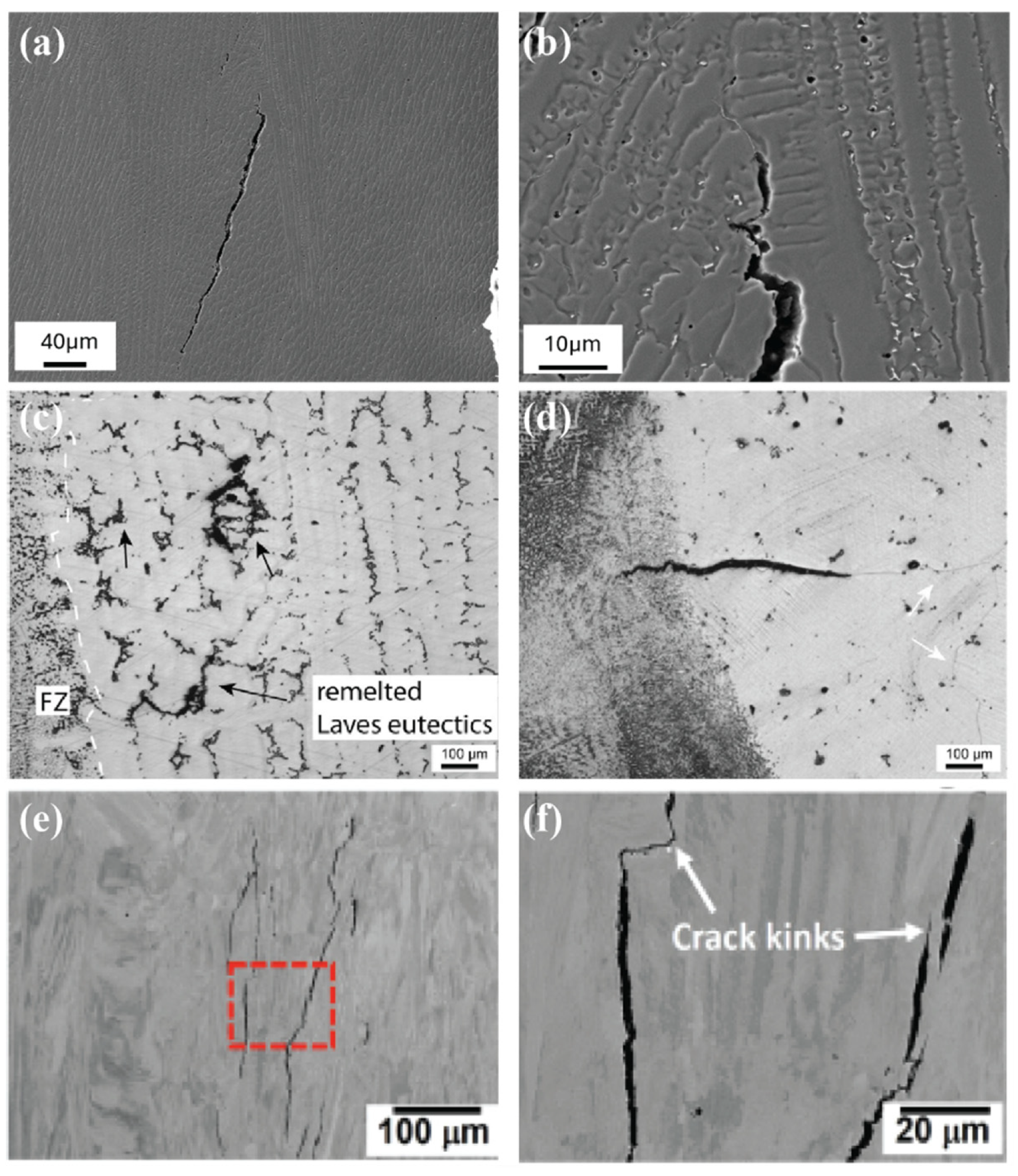 Mechanisms, Sensors, and Signals for Defect Formation and In Situ ...