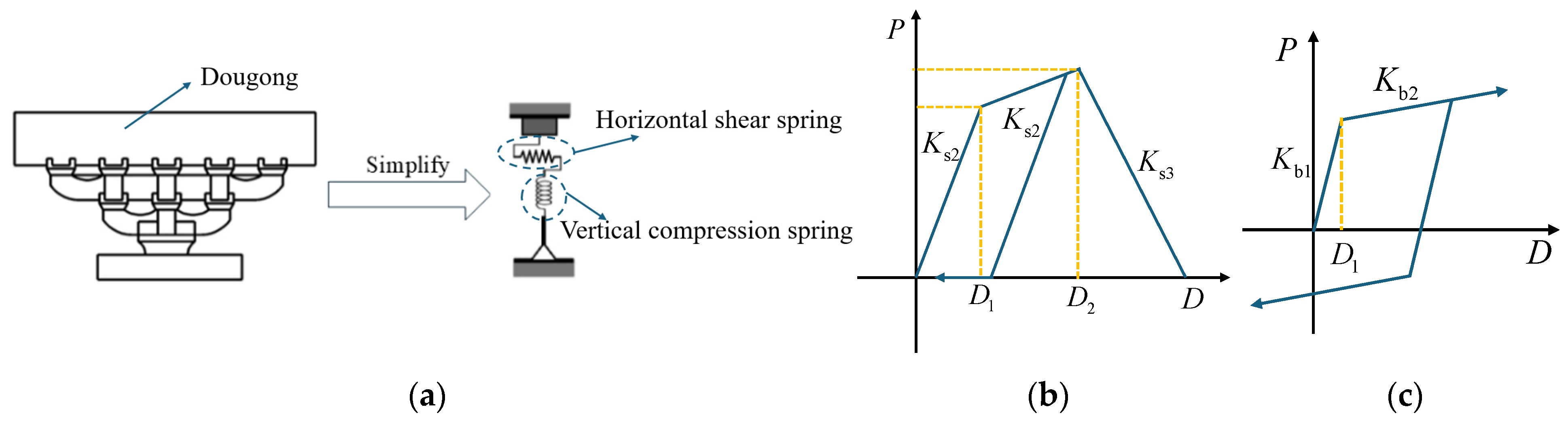 Seismic Vulnerability Assessment of the East Main Hall of Foguang ...
