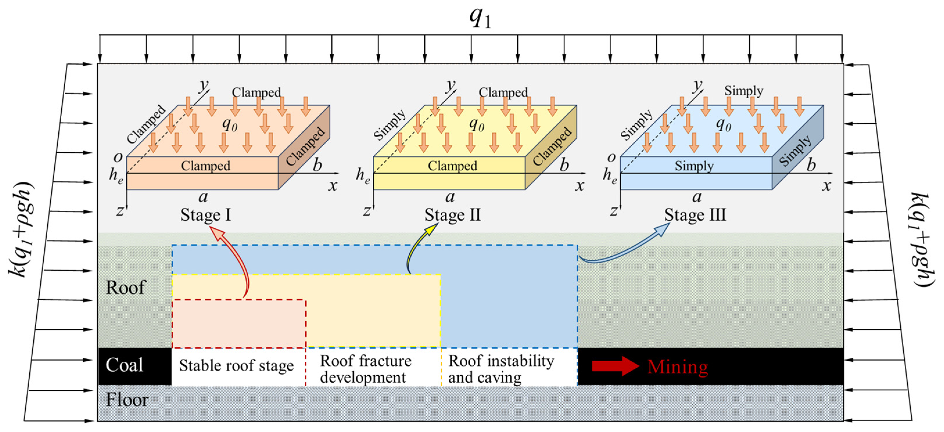 Evolution Mechanism of Stress-Concentration Shell Structure and ...