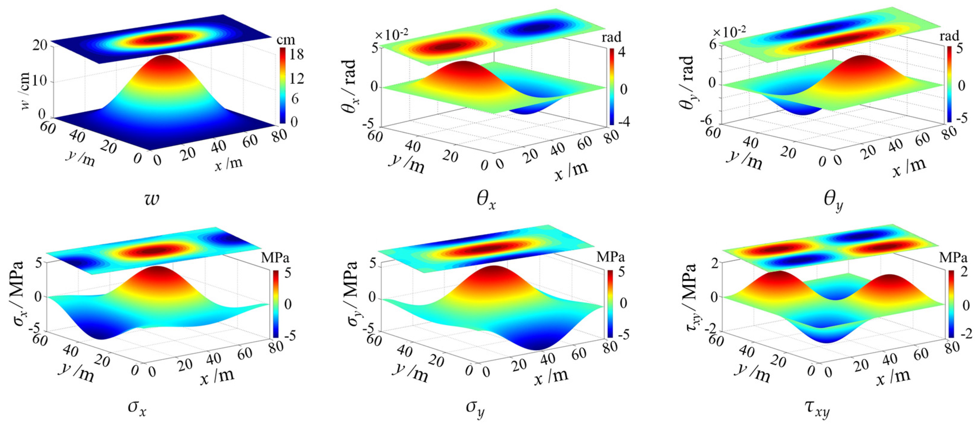 Evolution Mechanism of Stress-Concentration Shell Structure and ...