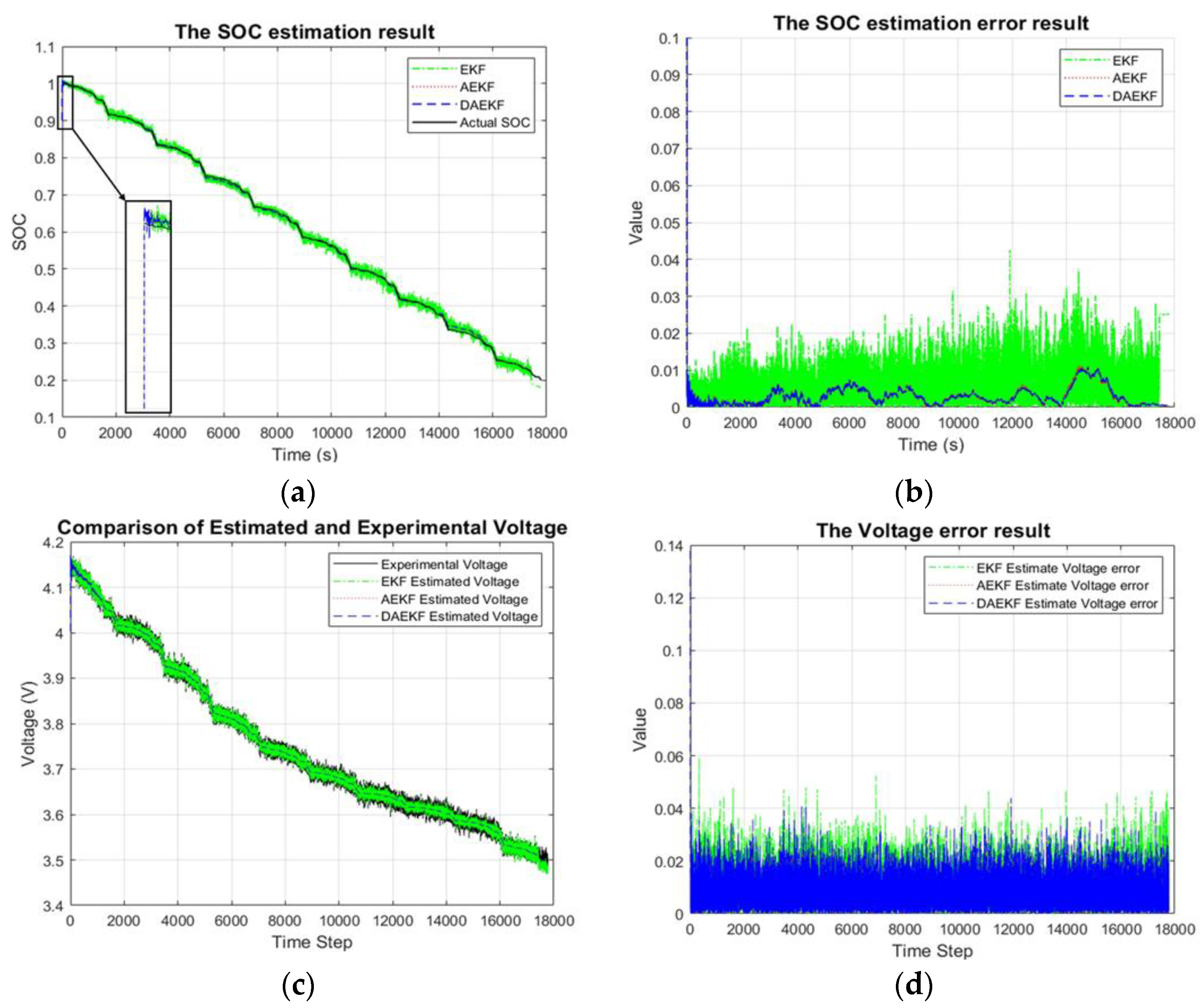 Combining Forgetting Factor Recursive Least Squares and Adaptive ...