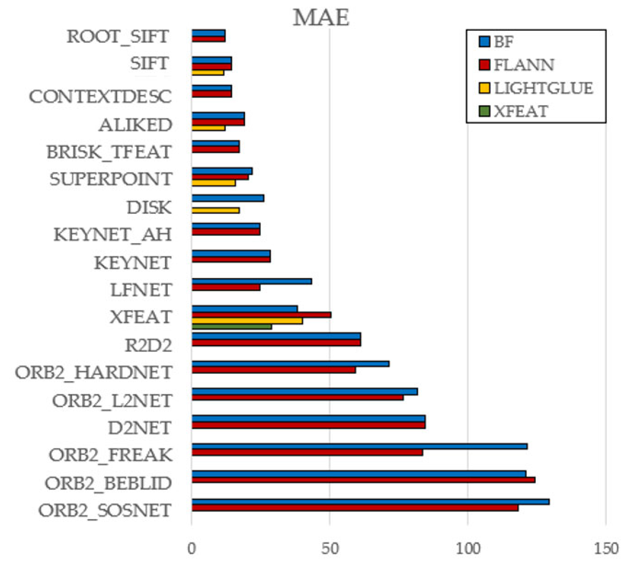 A Comparative Evaluation of Classical and Deep Learning-Based Visual ...