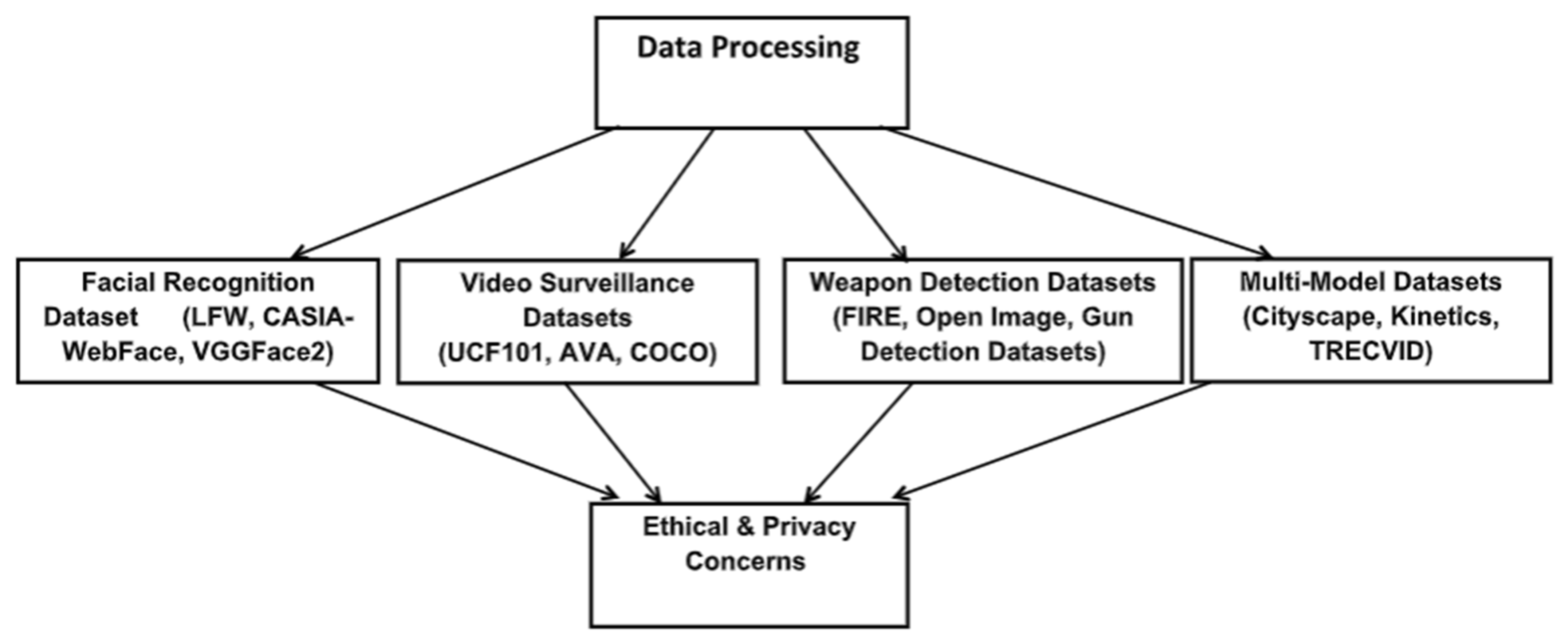 Development of Intelligent Video Surveillance System Using Deep ...