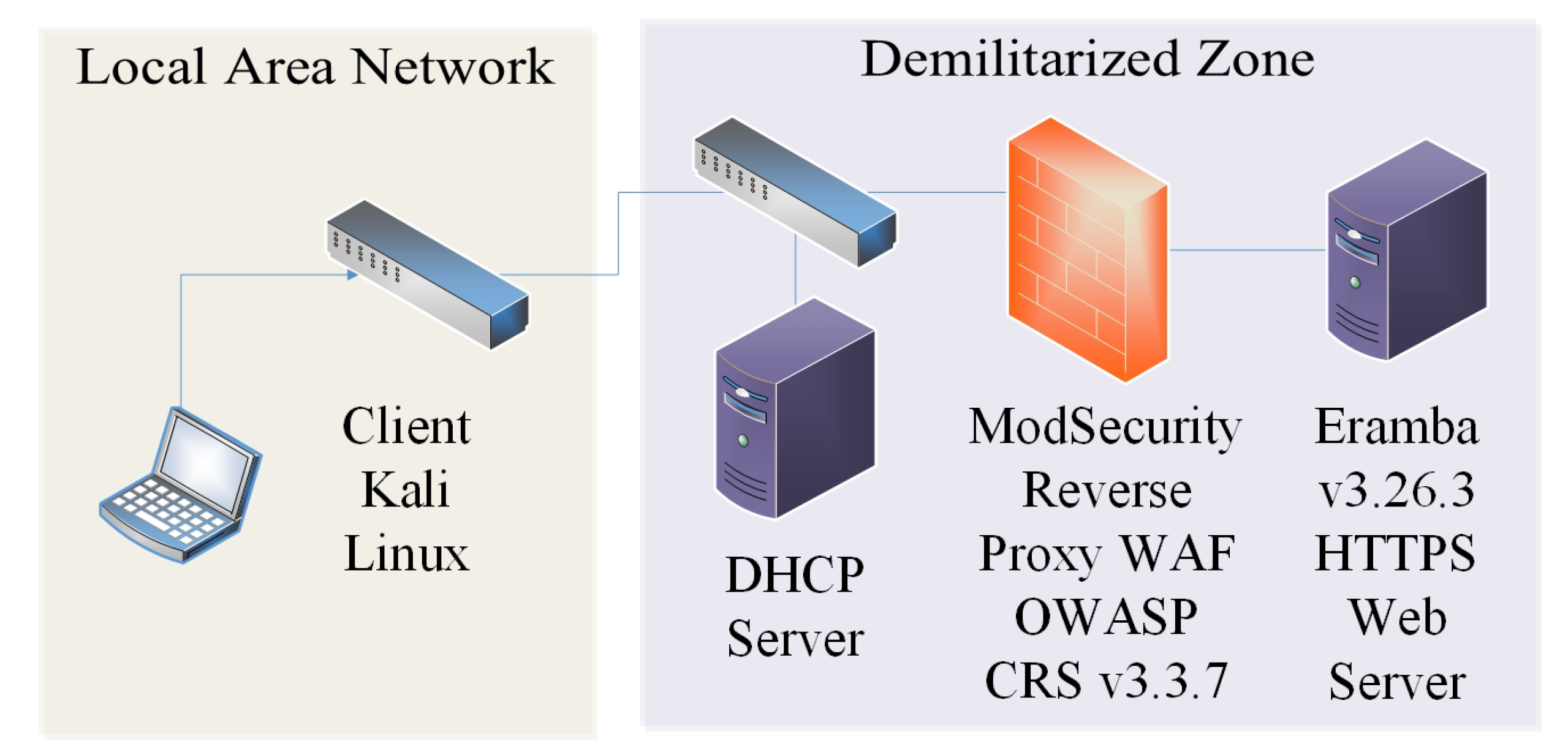 Evaluation Framework for False Positives in Open-Source WAFs Based on ...