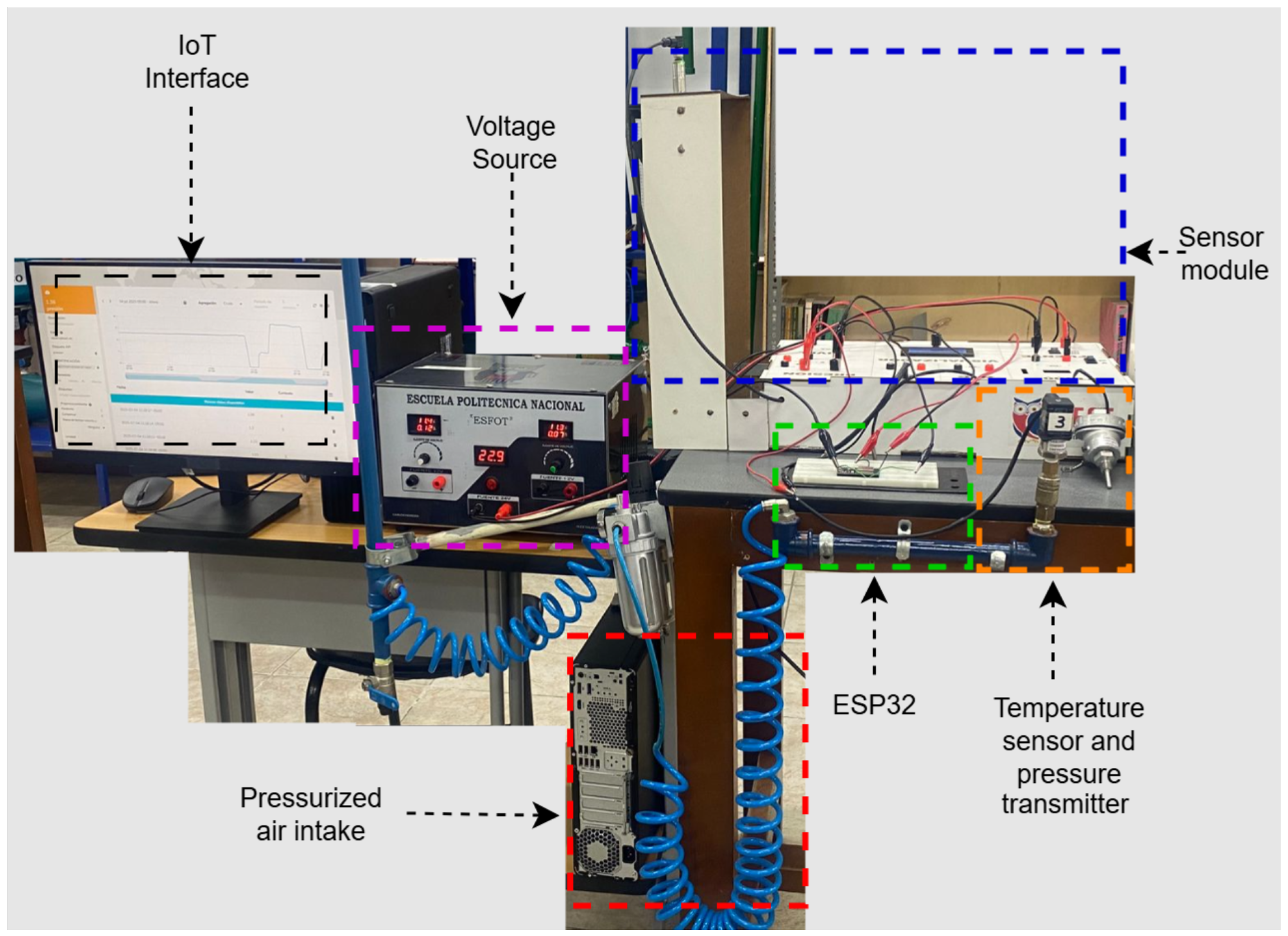AI-Enhanced Embedded IoT System for Real-Time Industrial Sensor Calibration