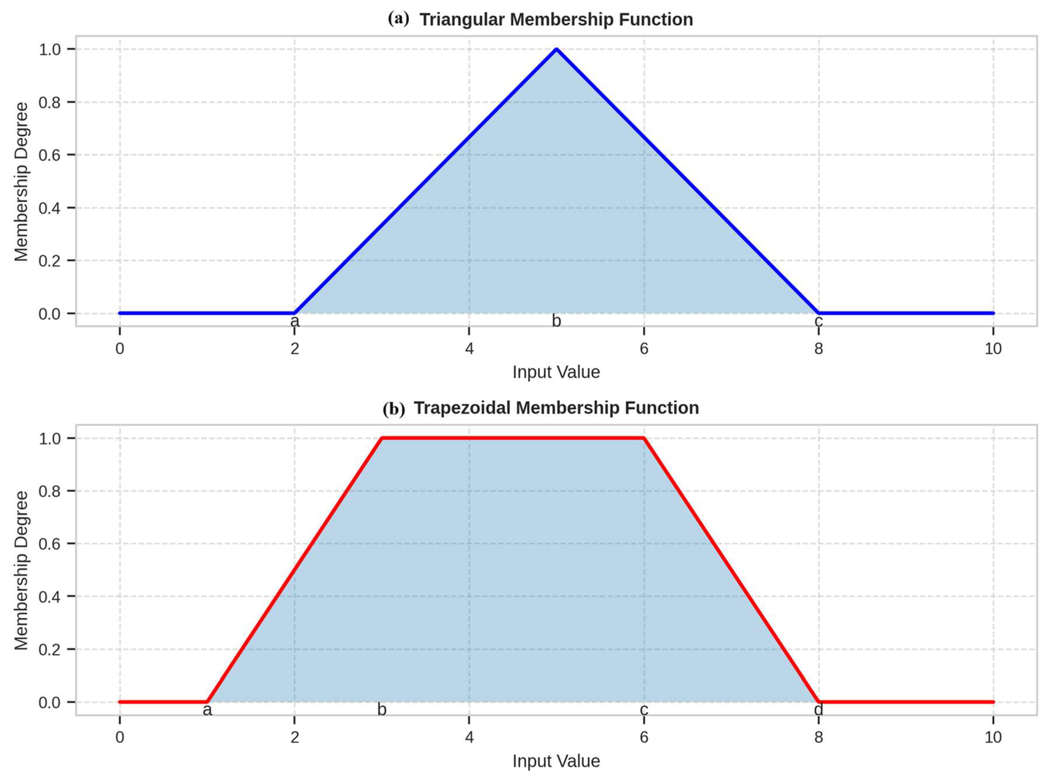 A Novel Security Index for Assessing Information Systems in Industrial ...