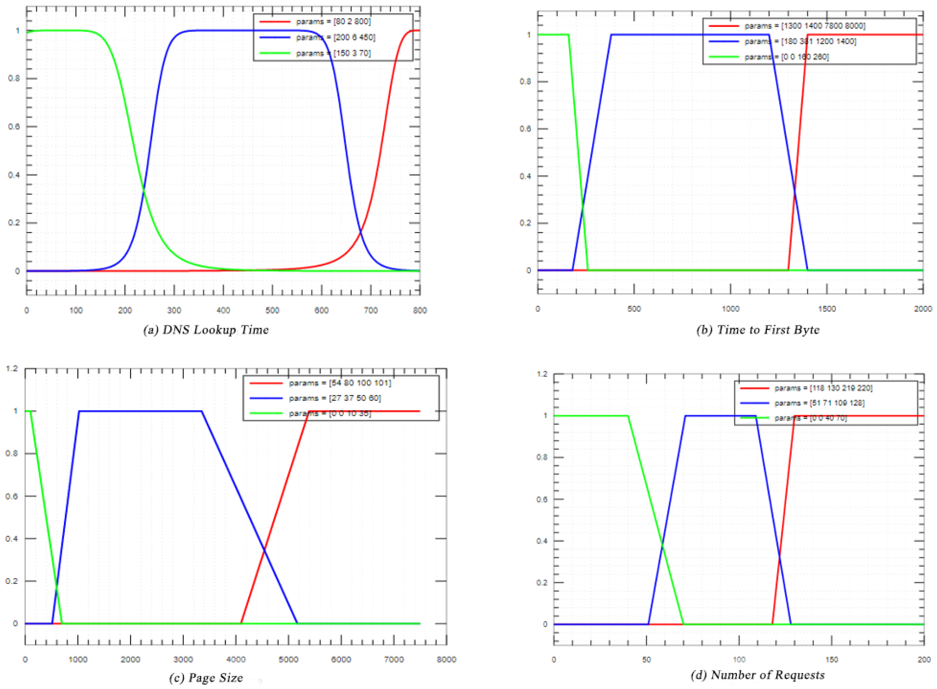 A Novel Security Index for Assessing Information Systems in Industrial ...