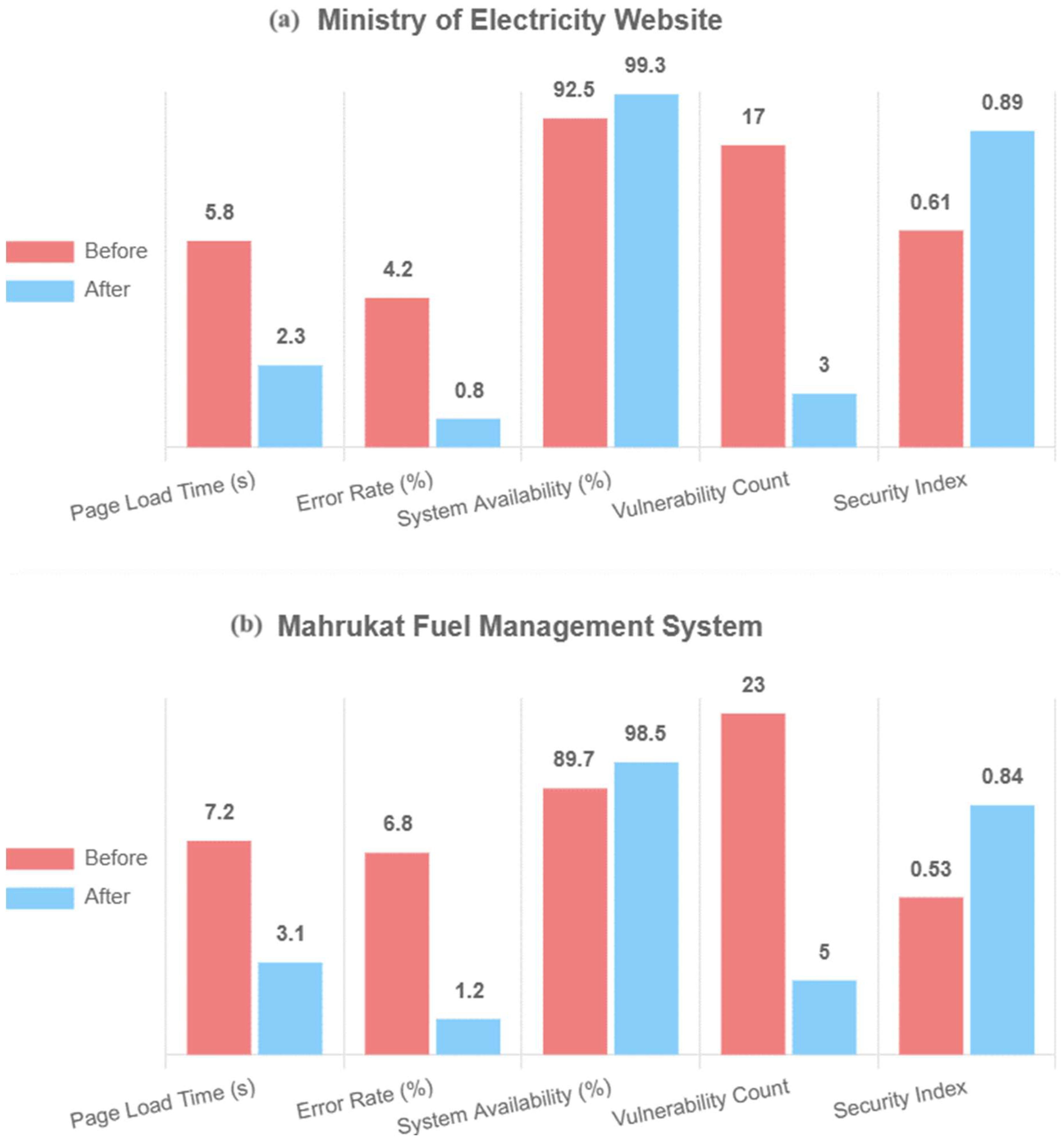 A Novel Security Index for Assessing Information Systems in Industrial ...