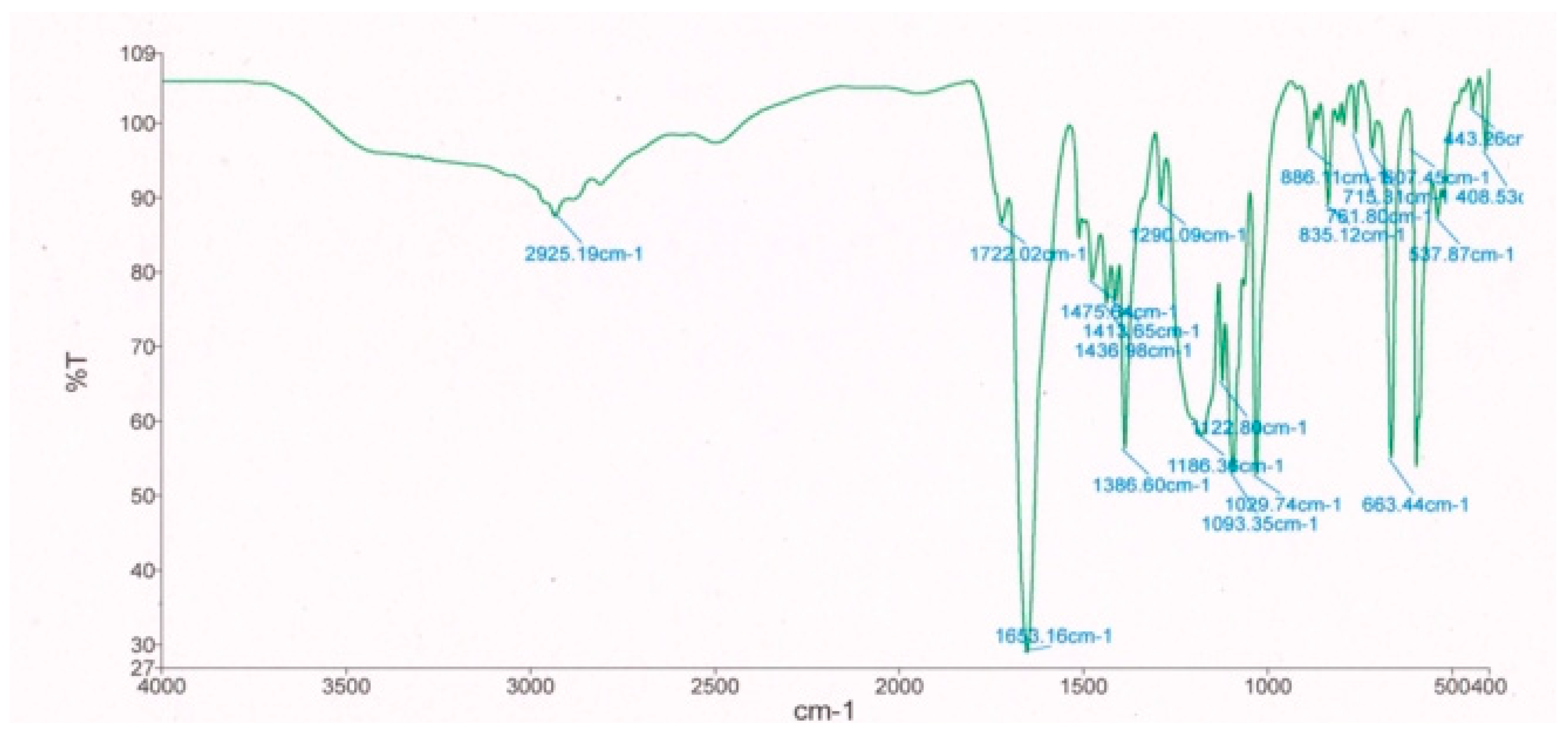 Synthesis and Characterization of Benzene-1,2,4-triyl Tris(2-(3-carboxy ...