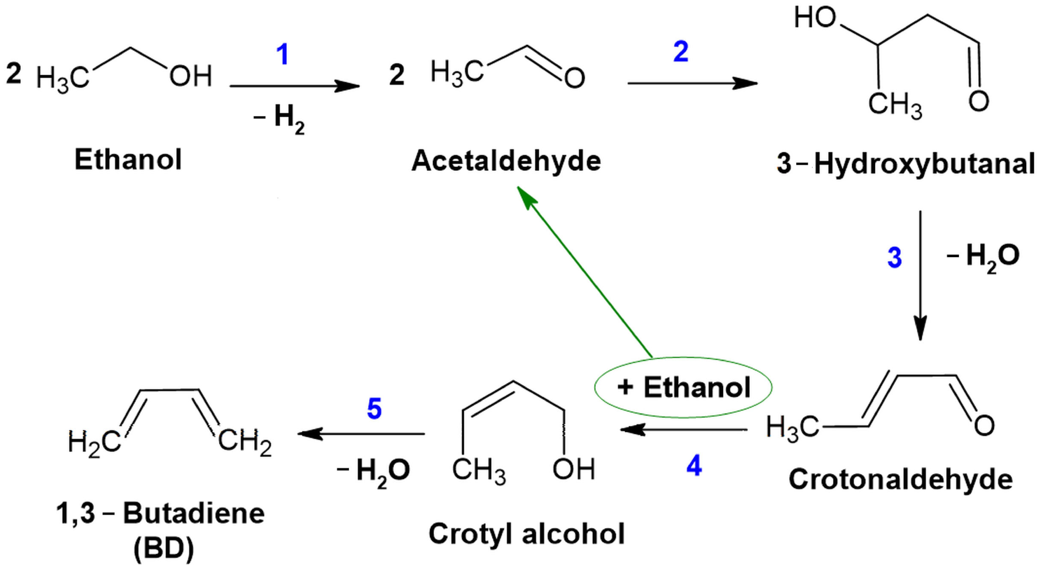 Python-Powered Optimization of Sustainable 1,3-Butadiene Production ...