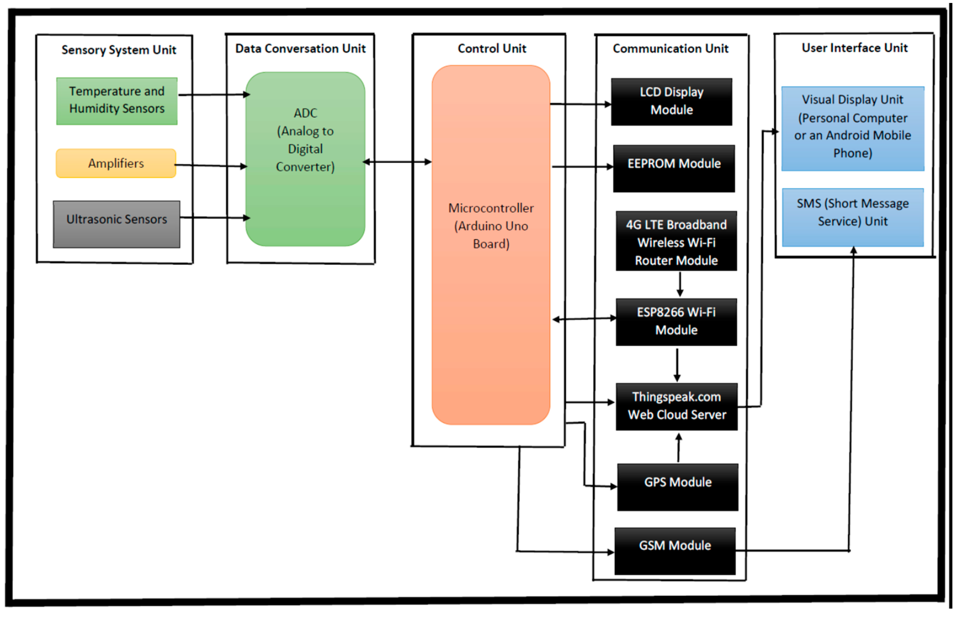 Smart IoT-Based COVID-19 Vaccine Supply Chain, Monitoring, and Control ...