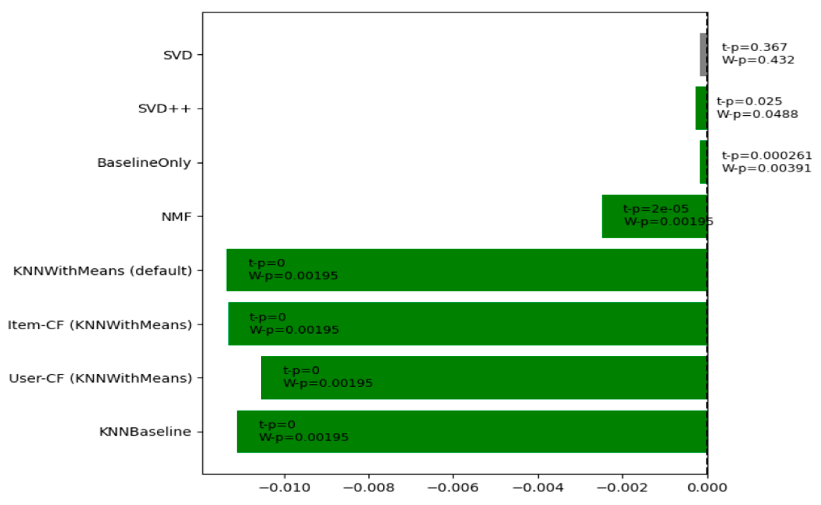 Digital Sensor-Aware Recommendation Systems: A Progressive Framework Using Agentic AI and ...
