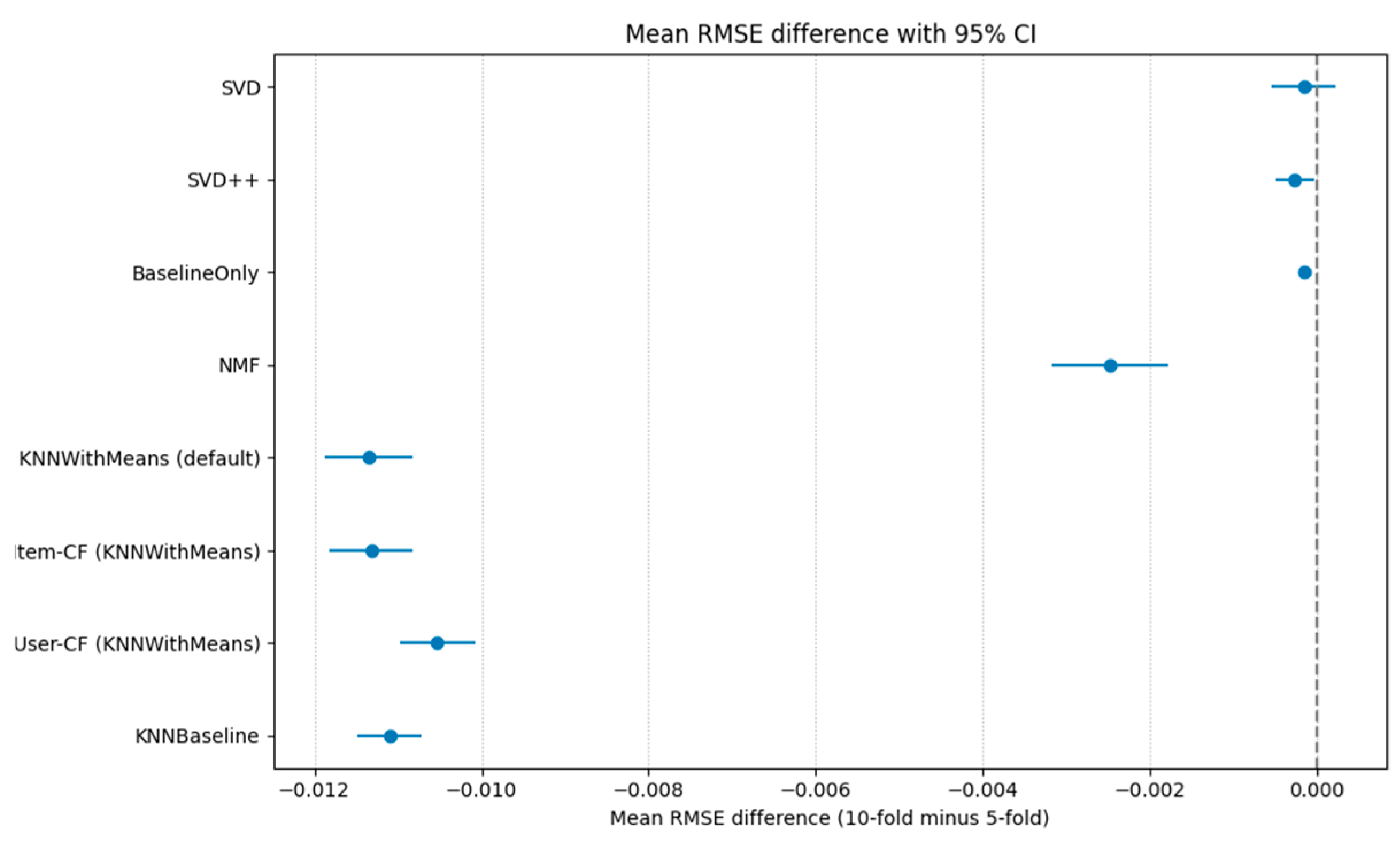 Digital Sensor-Aware Recommendation Systems: A Progressive Framework Using Agentic AI and ...