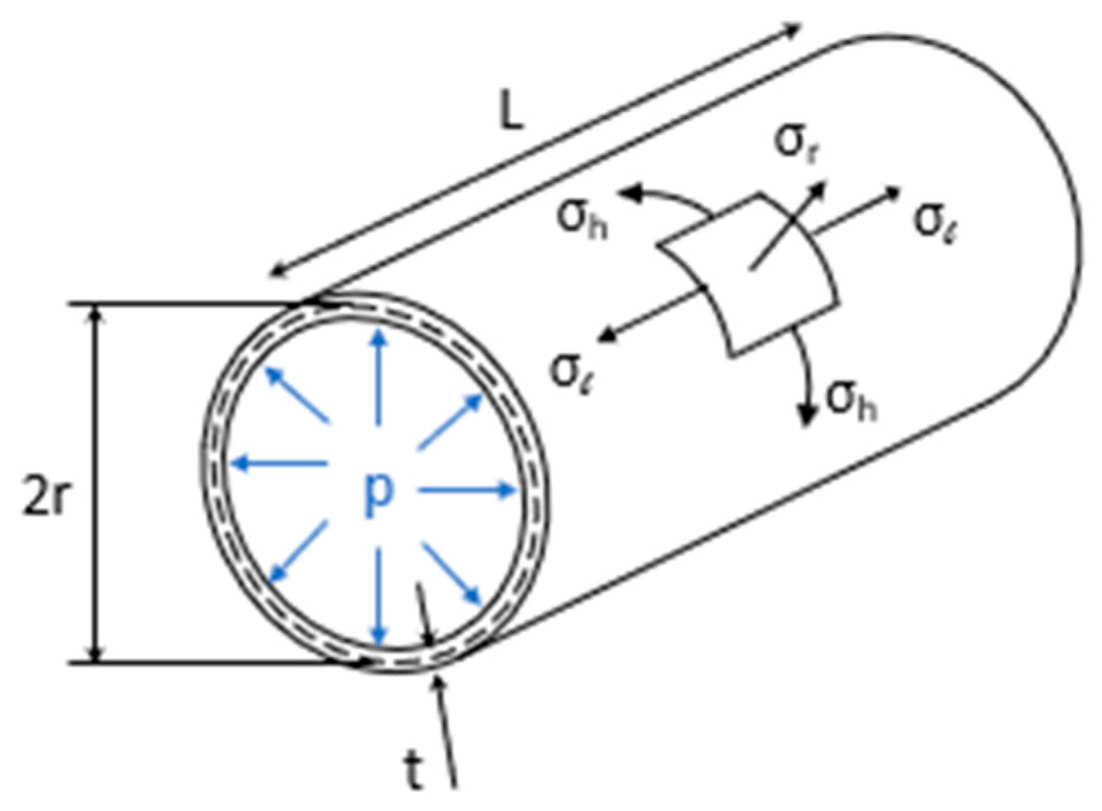 On the Structural Integrity of Seam Welds in Cylindrical Pressure Vessels