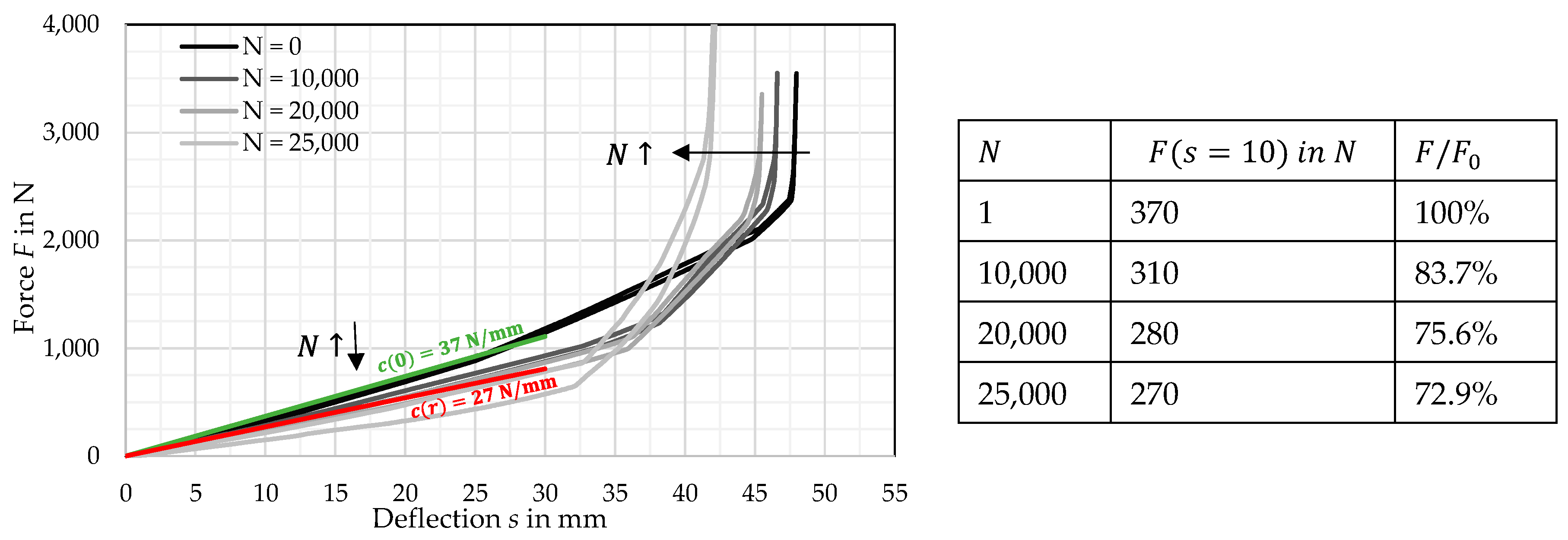 Lifetime-Centric Engineering Approach for Fiber-Reinforced Polymer ...