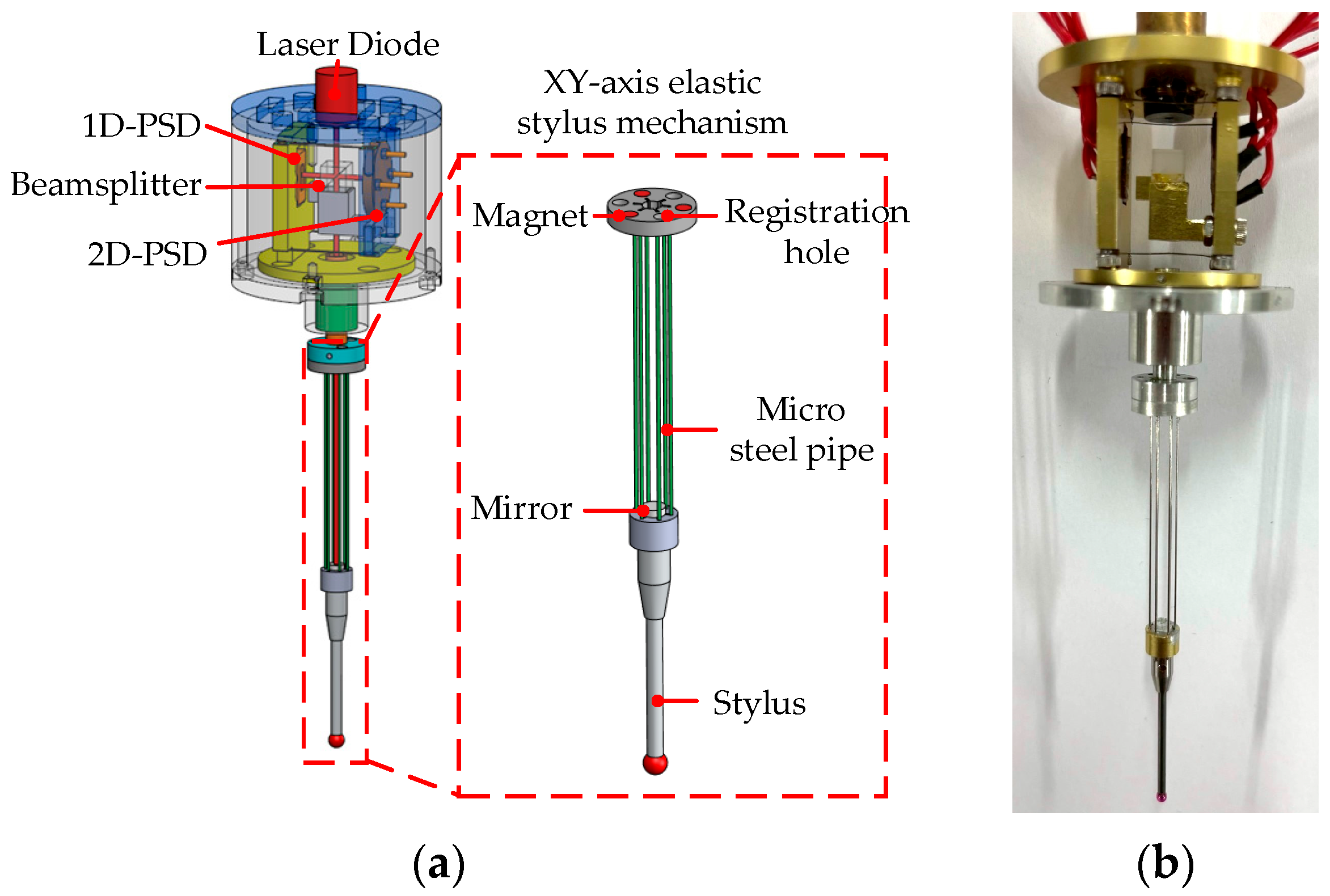 Coordinate Measuring Machine Touch-Trigger Probe Using Elastic Stylus ...