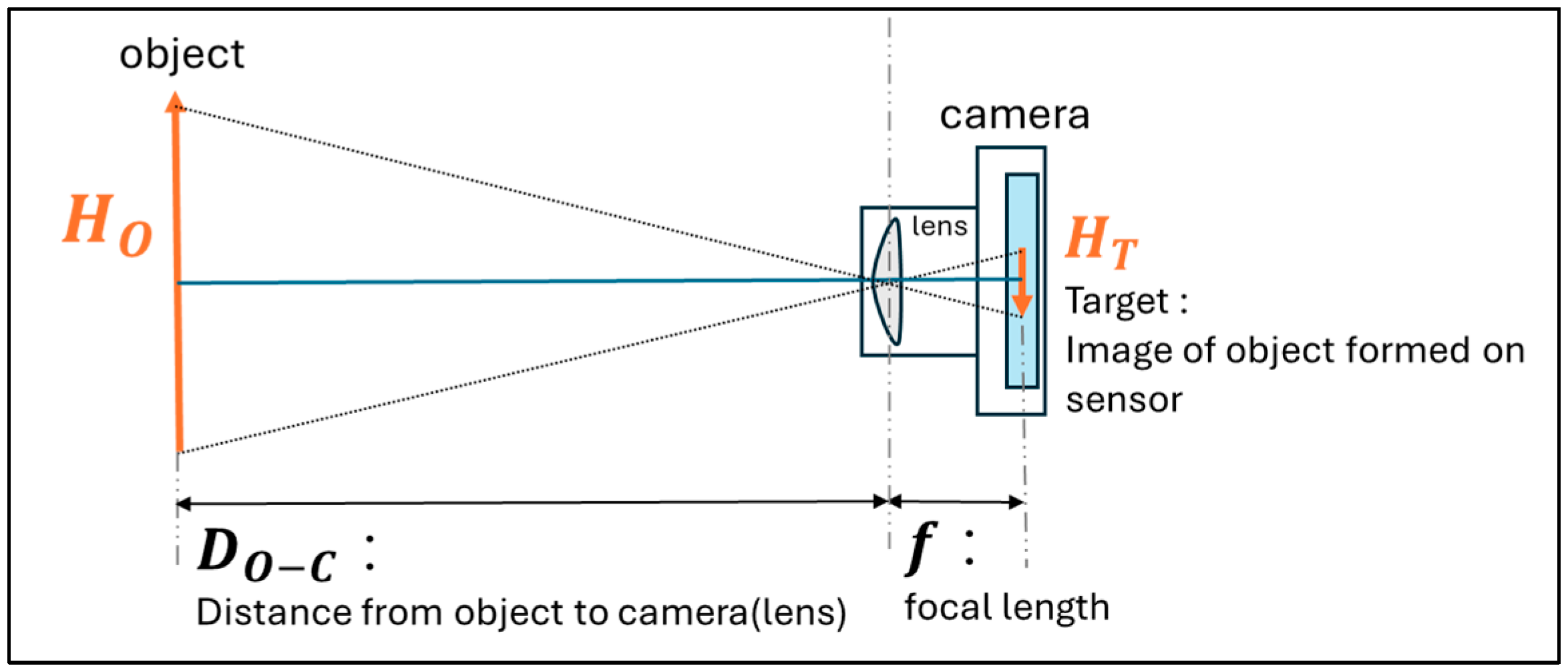 AI-Enhanced Mono-View Geometry for Digital Twin 3D Visualization in ...