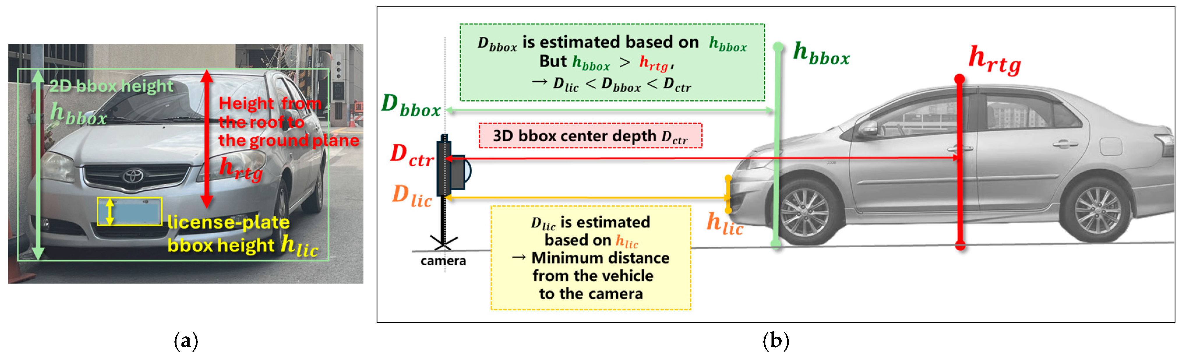 AI-Enhanced Mono-View Geometry for Digital Twin 3D Visualization in ...