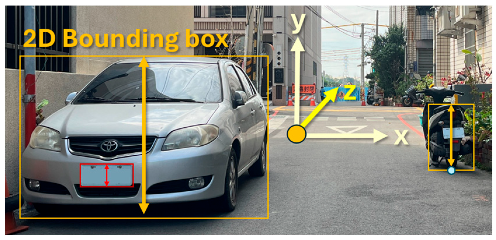 AI-Enhanced Mono-View Geometry for Digital Twin 3D Visualization in ...