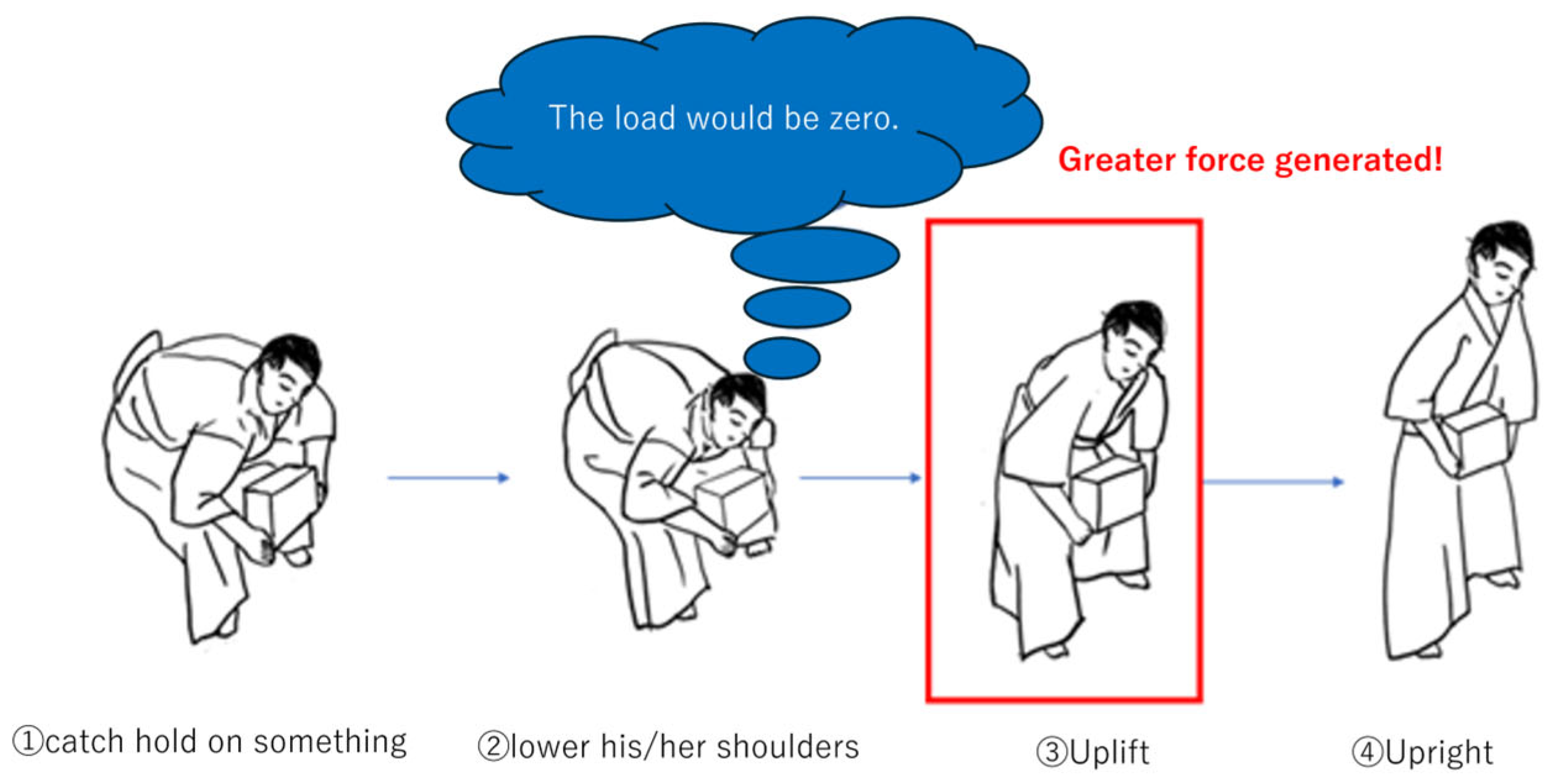 Application of Momentary Shoulder-Contraction Principles from ...
