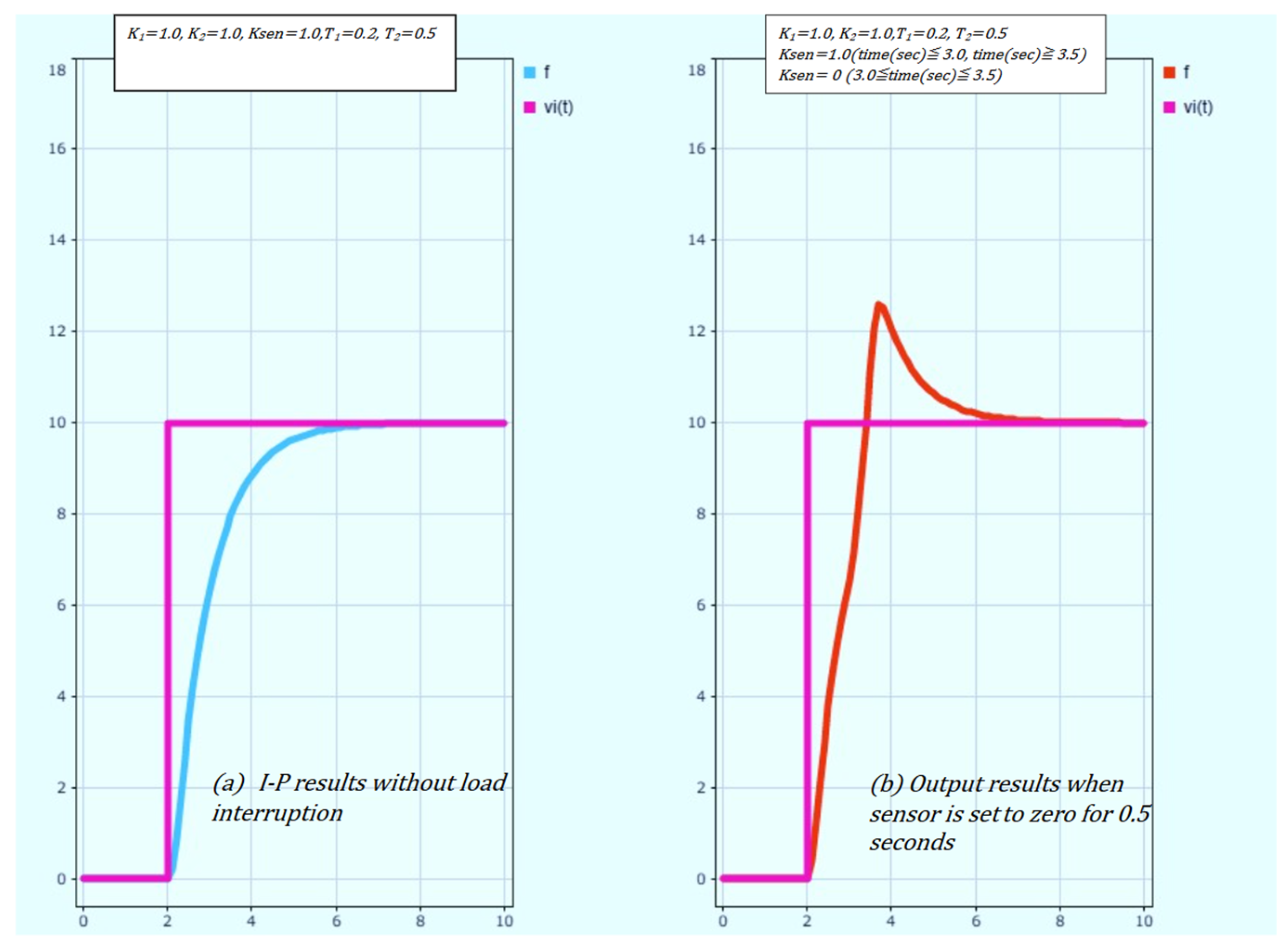 Application of Momentary Shoulder-Contraction Principles from ...