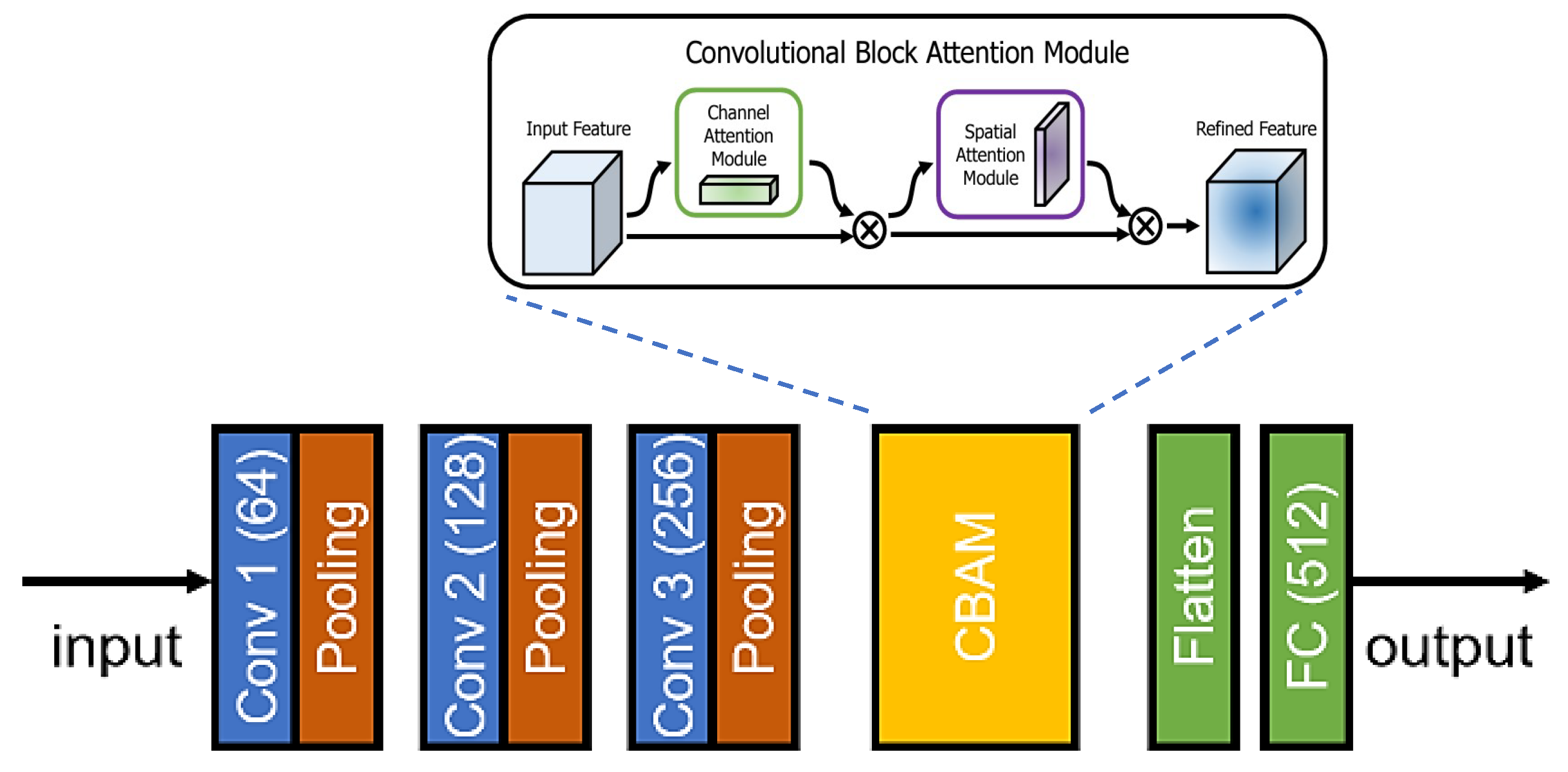 Emotion Recognition Using Electrocardiogram Trajectory Variation in ...