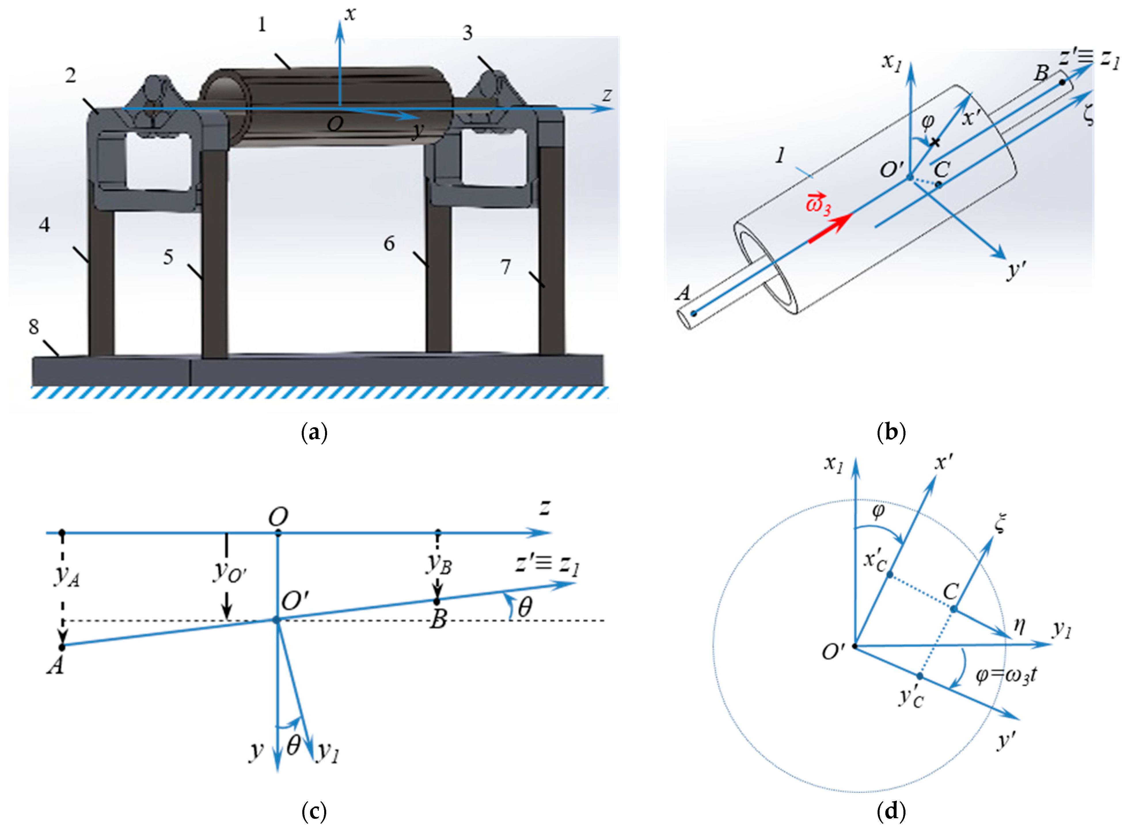 An Analysis of Nonlinear Differential Equations Describing the Dynamic ...